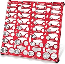Understanding Screw Sizes: Callout Standards For Precision | ShunTool
