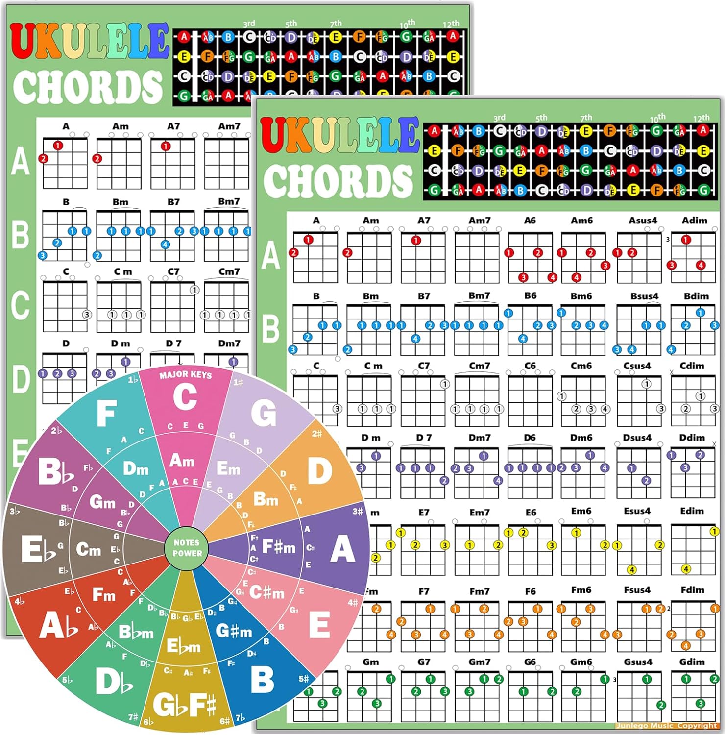Ukulele Chord Chart Reference Guide, A4 Size | Just Ukuleles