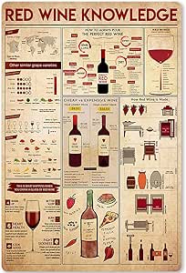Amazon.com : Red Wine Knowledge Metal Tin Signs Red Wine Information ...