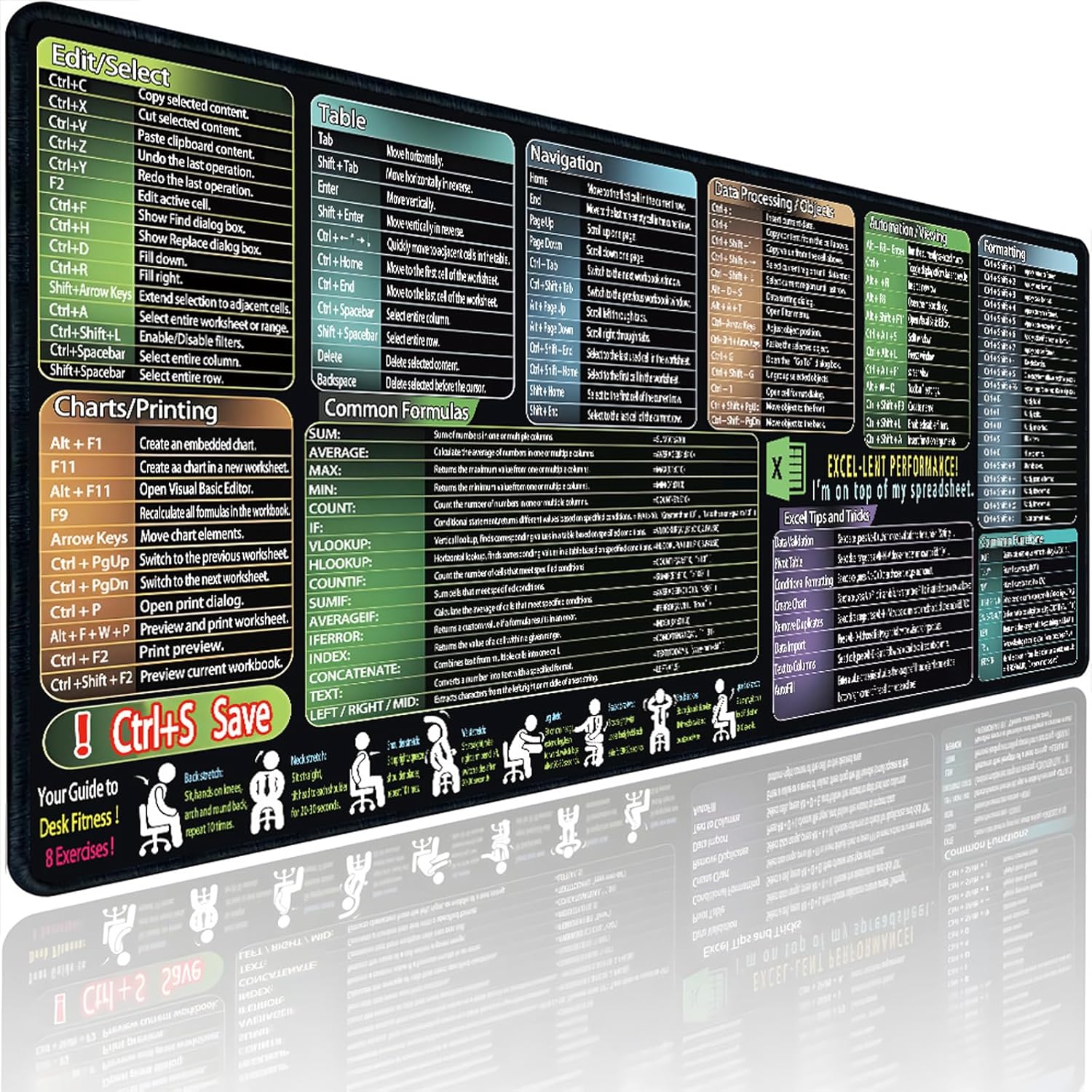 Bodeshis Excel Cheat Sheet Desk Mat, Large Mouse Mat with Formulas and ...