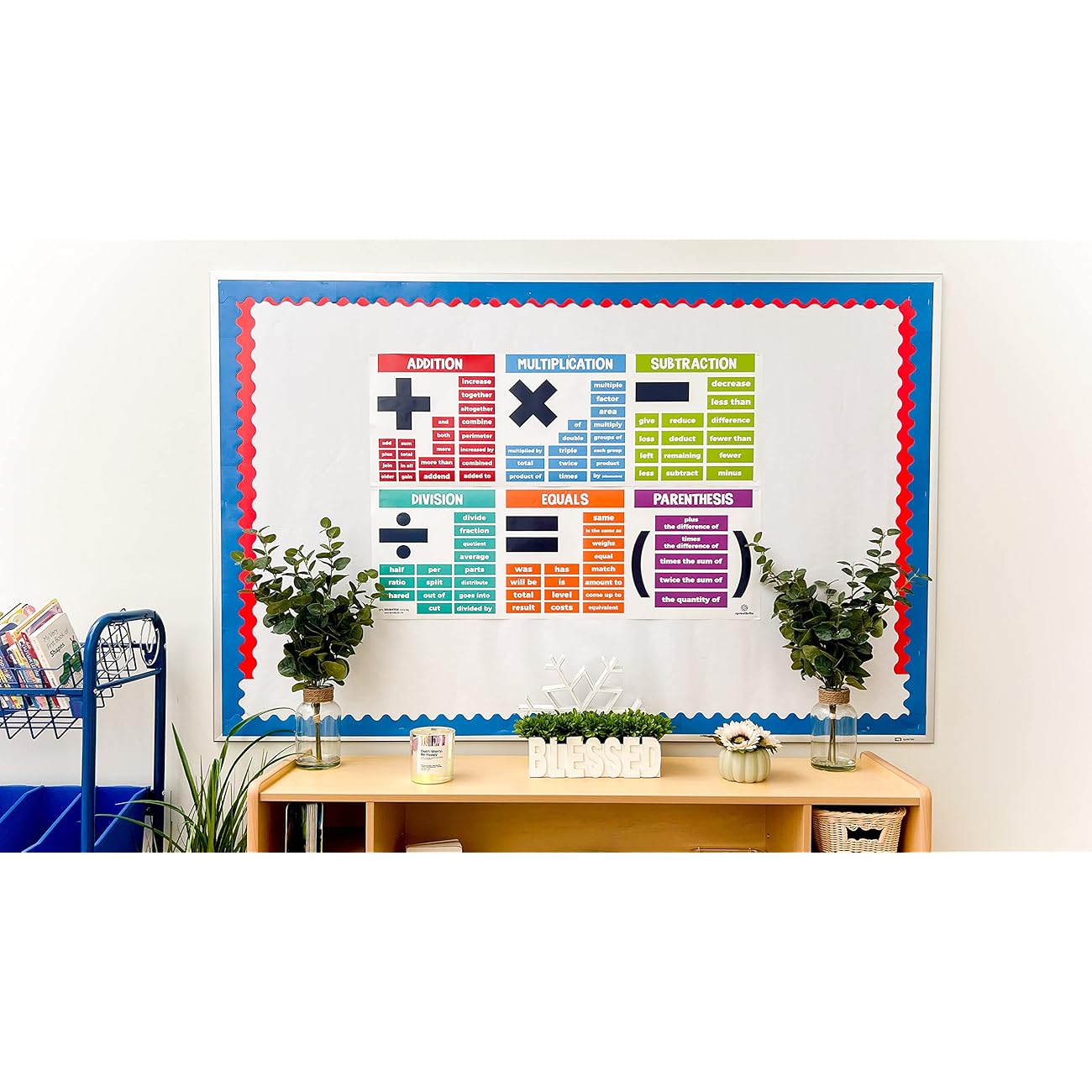 Snapklik.com : Sproutbrite Math Posters For Middle School - Terms ...