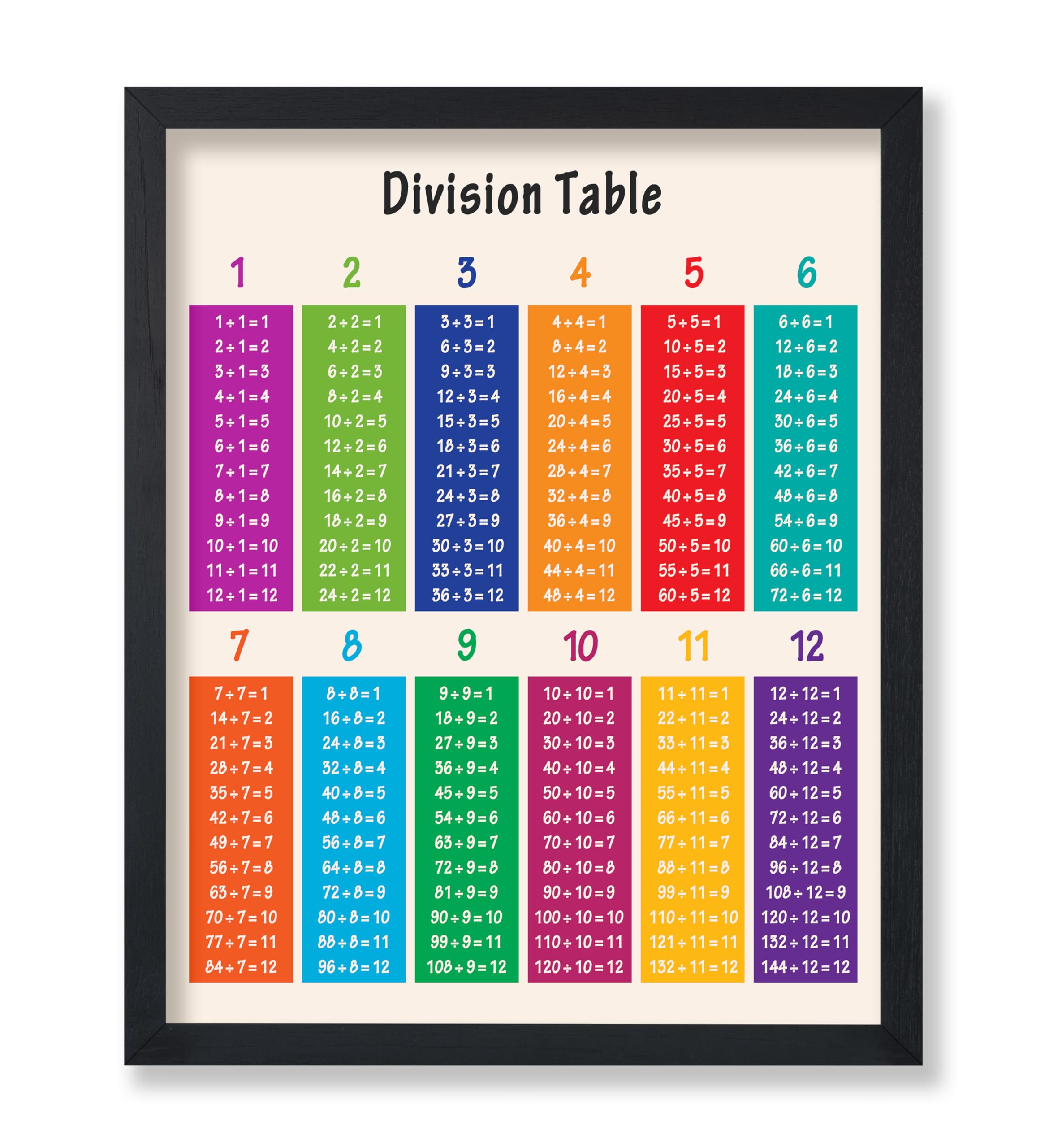 Amazon.com: Poster Master Division Table Poster - Math Print - Learning ...