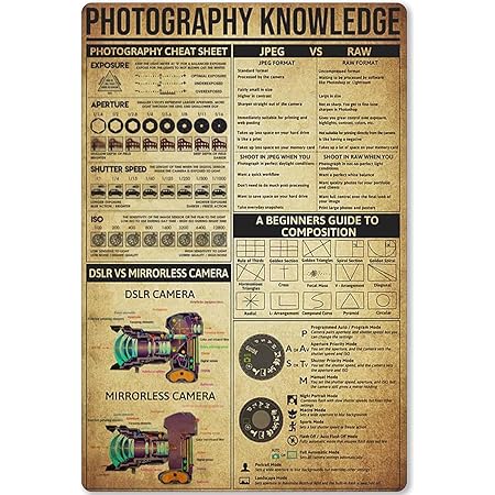 Amazon.com: JIUFOTK Photography Knowledge Metal Sign Photography Cheat ...