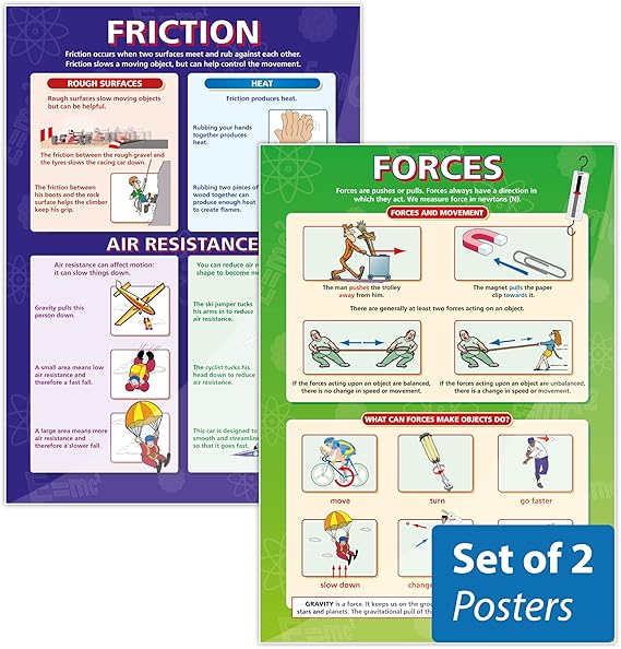 Amazon.com: Daydream Education Forces and Friction Science Posters ...