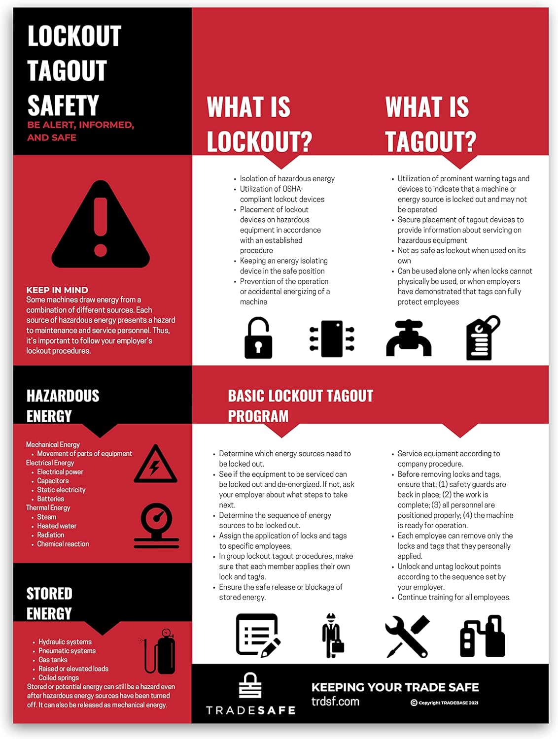 TRADESAFE Lockout Tagout Poster, Lockout Poster for Industrial ...