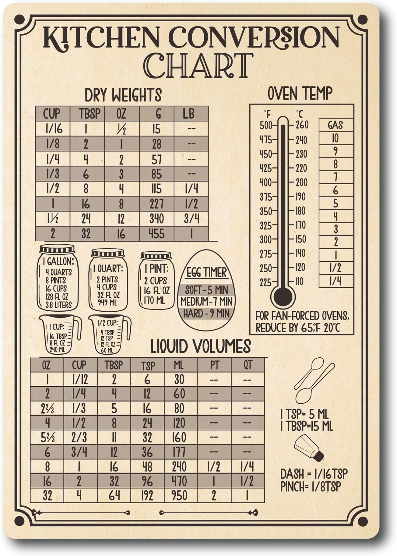 Amazon.com: Magnet Me Up Large Rustic Kitchen Conversion Chart, 5x7.5 ...
