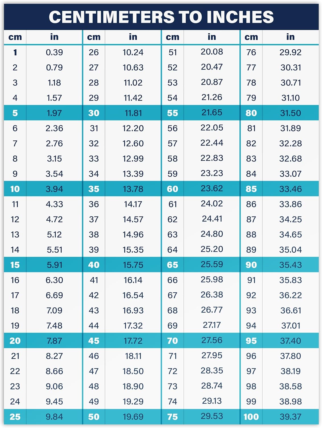 Amazon.com : Centimeters to Inches Conversion Chart, 8" x 6 ...