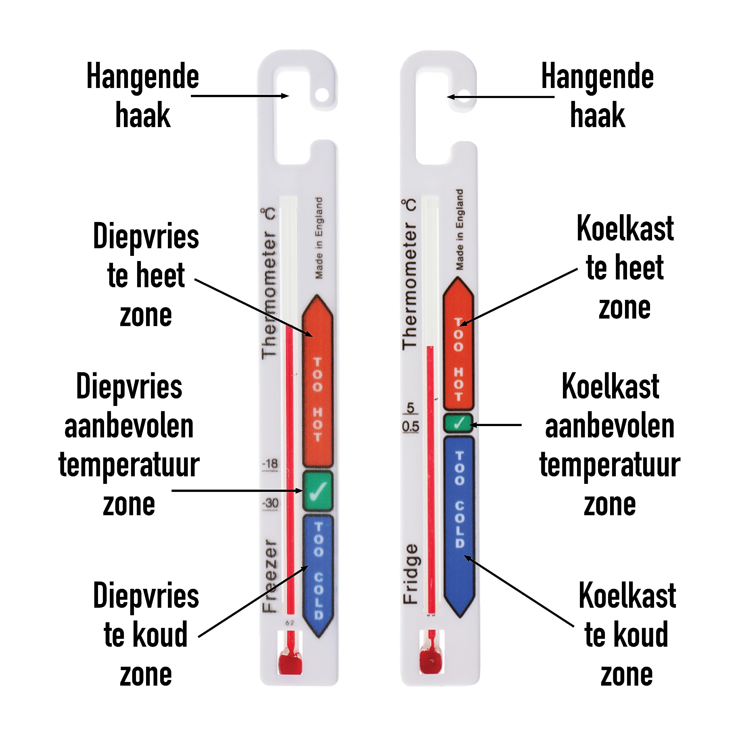 Safe Refrigerator Temperatures