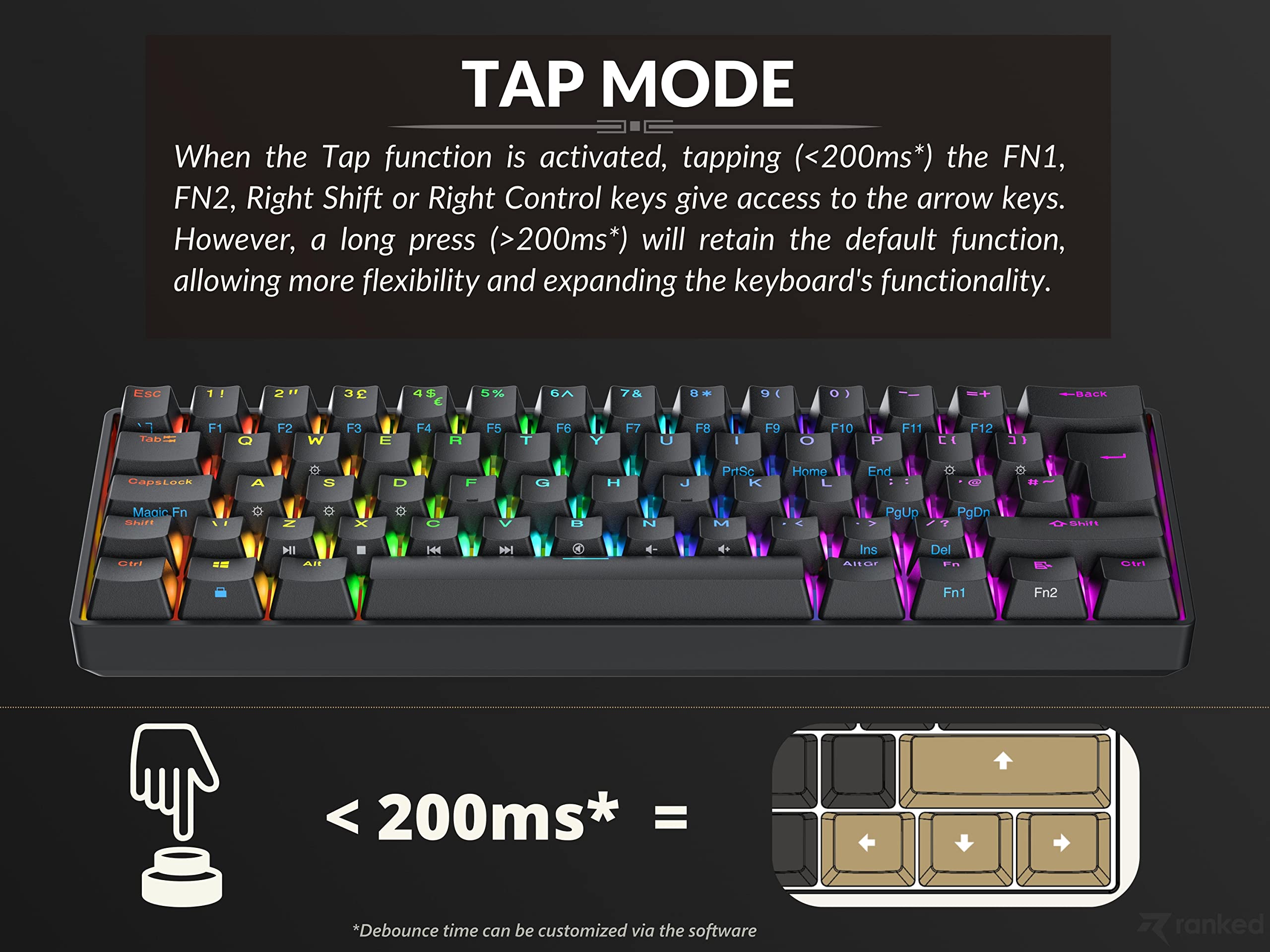 Ranked S60 Supernova 60% | Hot Swappable Mechanical Gaming Keyboard ...