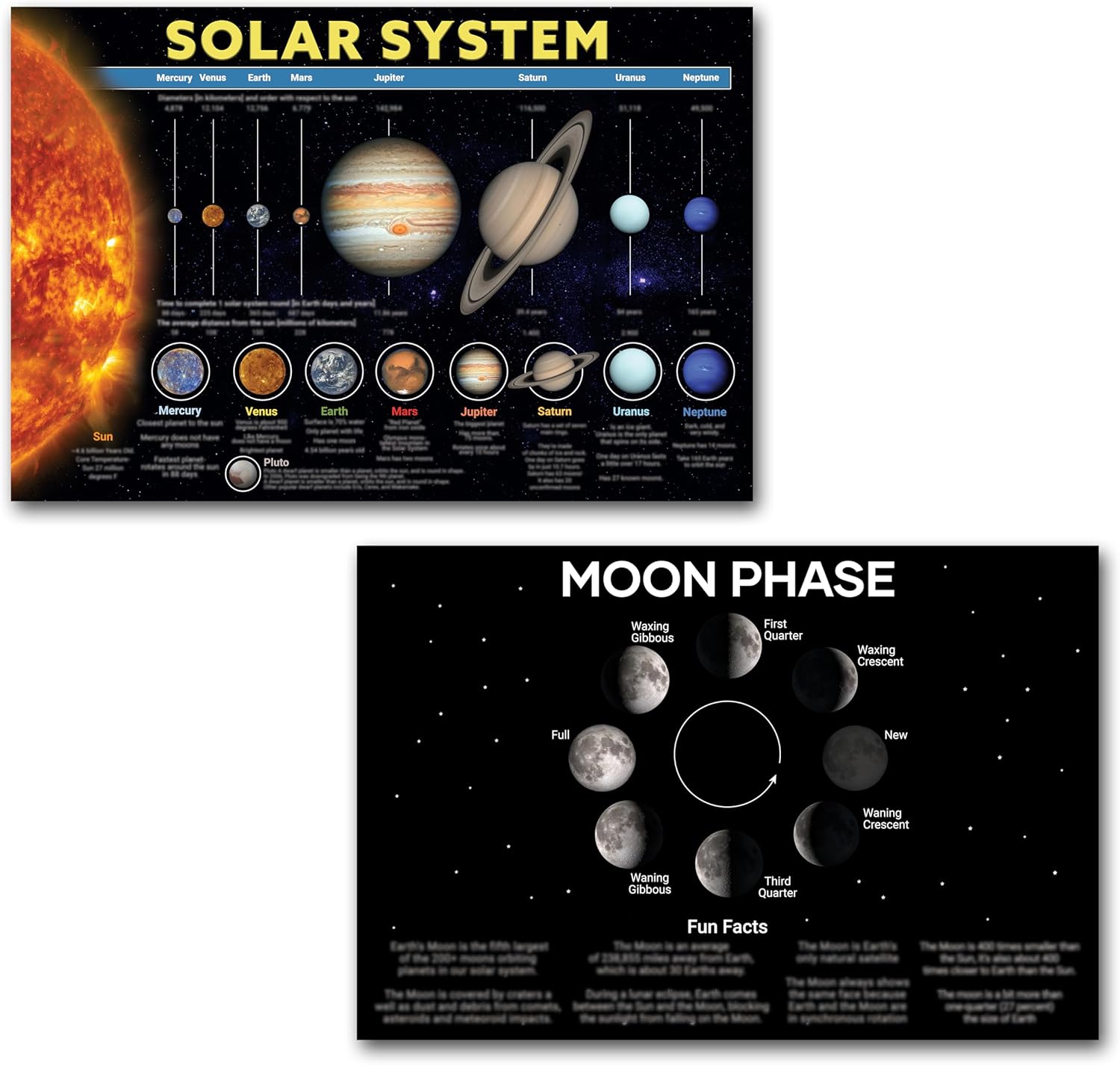 Amazon.com: Solar System Poster Set; Moon Phases Poster Set of 2 ...