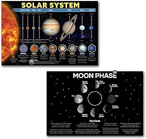 Amazon.com: Solar System Poster Set; Moon Phases Poster Set of 2 ...