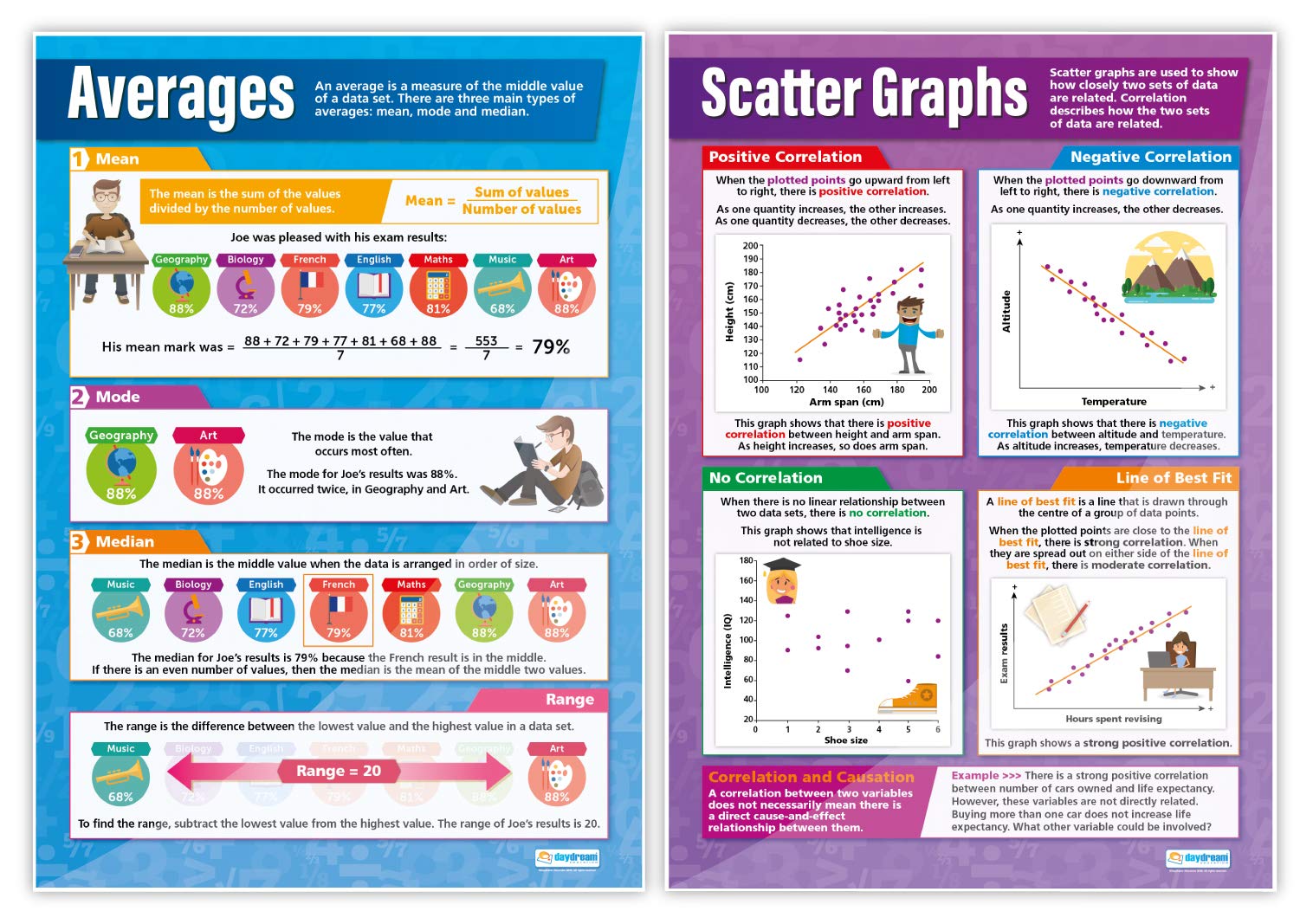 Snapklik.com : Daydream Education Probability And Statistics Math Posters