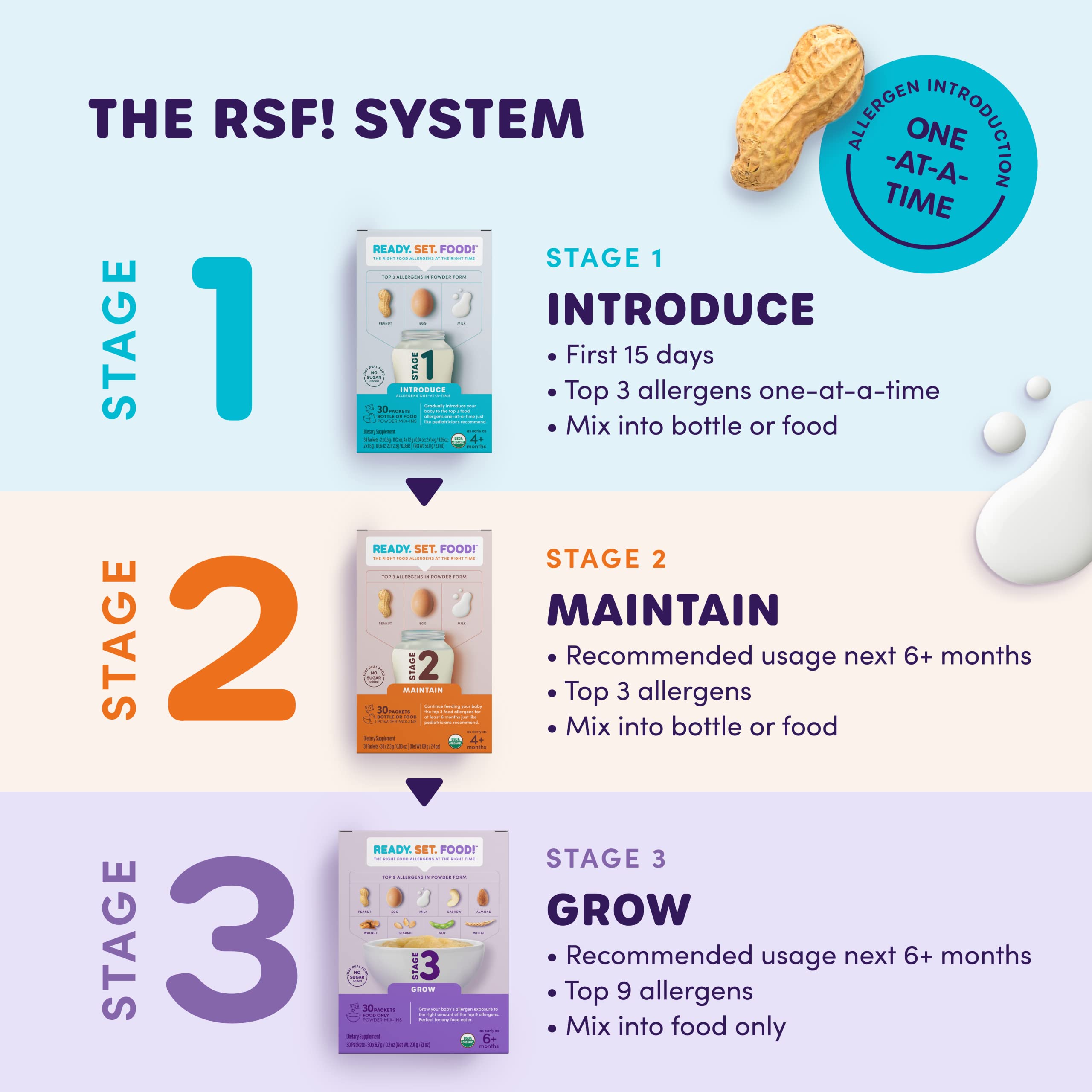 Snapklik.com : Ready Set Food Early Allergen Introduction Mix-ins For ...