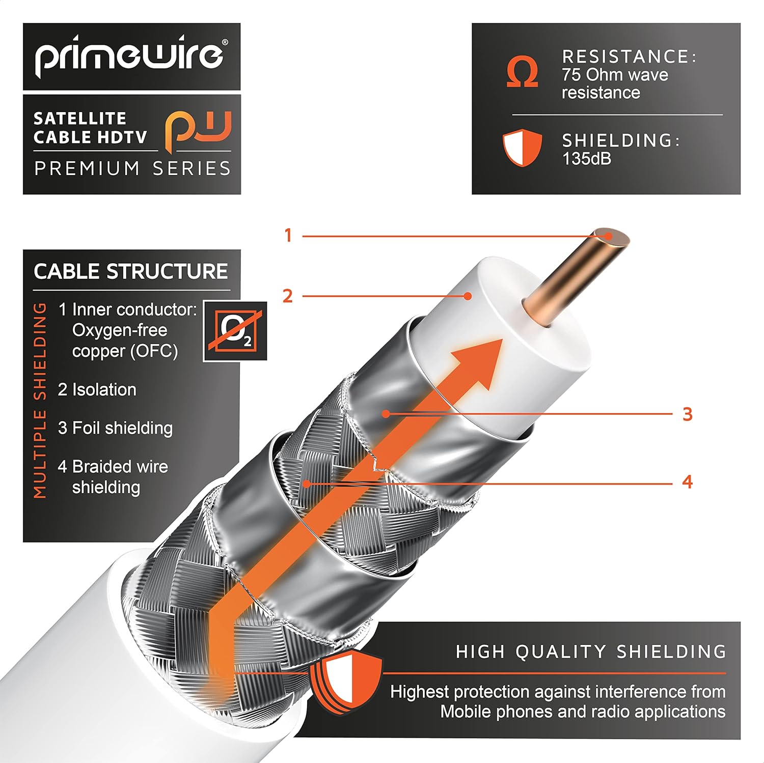 3m HDTV Satellite Cable 135dB 75 Ohm – Premium Coaxial SAT Cable ...