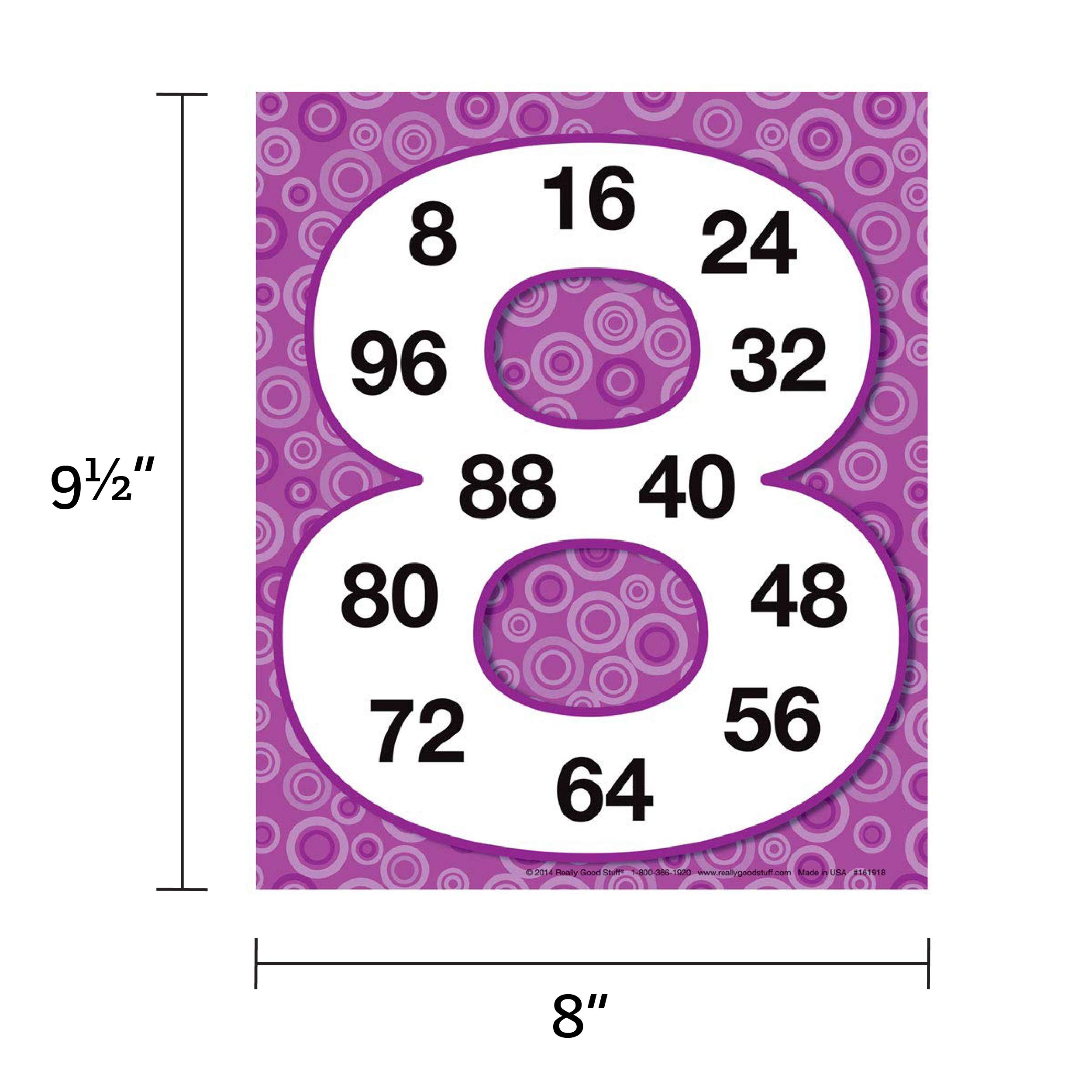 Really Good Stuff Multiples Posters Set – Includes 12 8” by 9½ ...