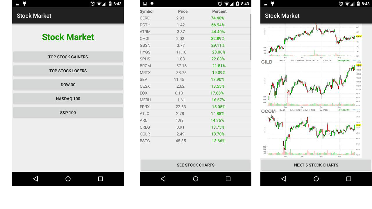 Stock Market - App on Amazon Appstore