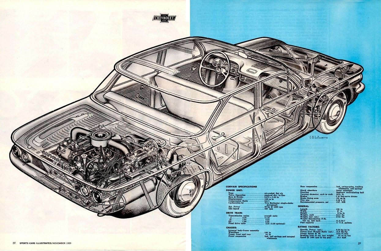 Amazon.com: 1960 CHEVROLET CORVAIR ANALYSIS by SPORTS CARS ILLUSTRATED ...