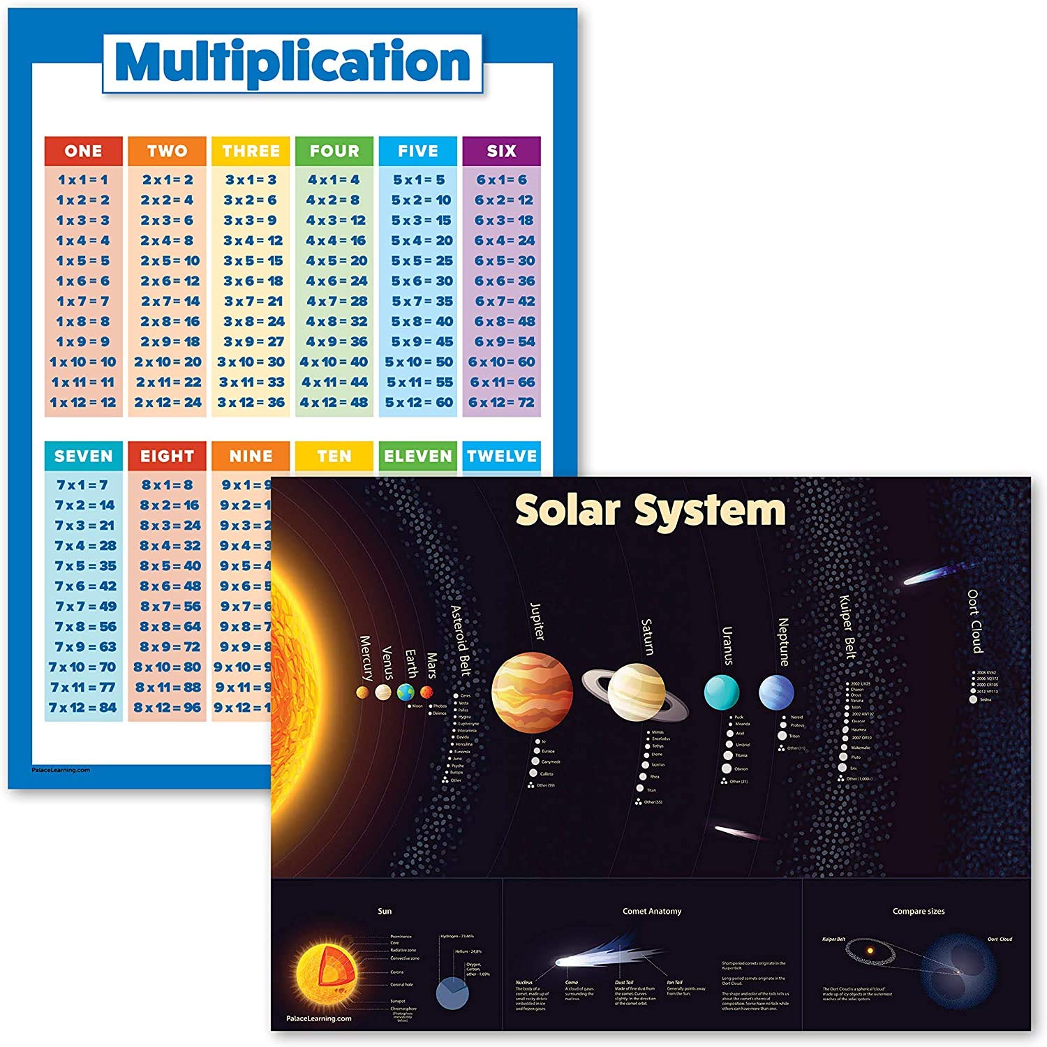 2 Pack Multiplication Tables Poster Solar System Chart For Kids ...