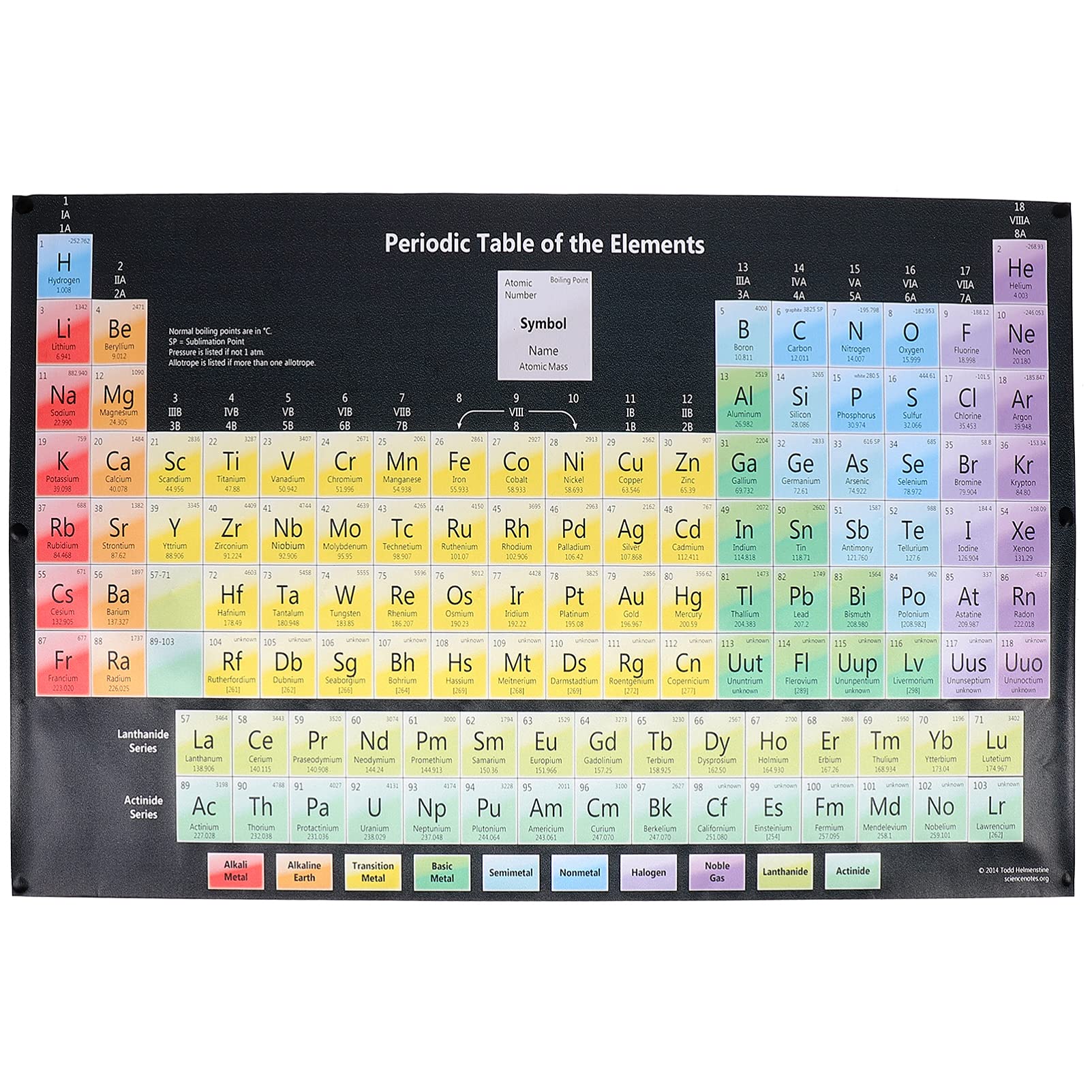 Scientific Elements Poster Table Wall Hanging Table Of The Elements ...