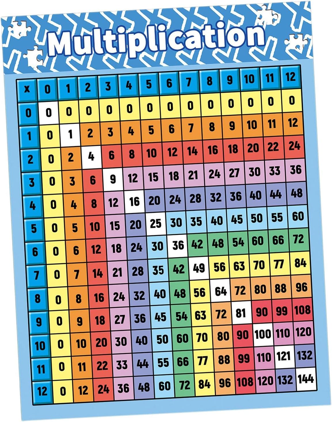 TENOL Multiplication Table Poster for Kids, Multiplication Chart for ...