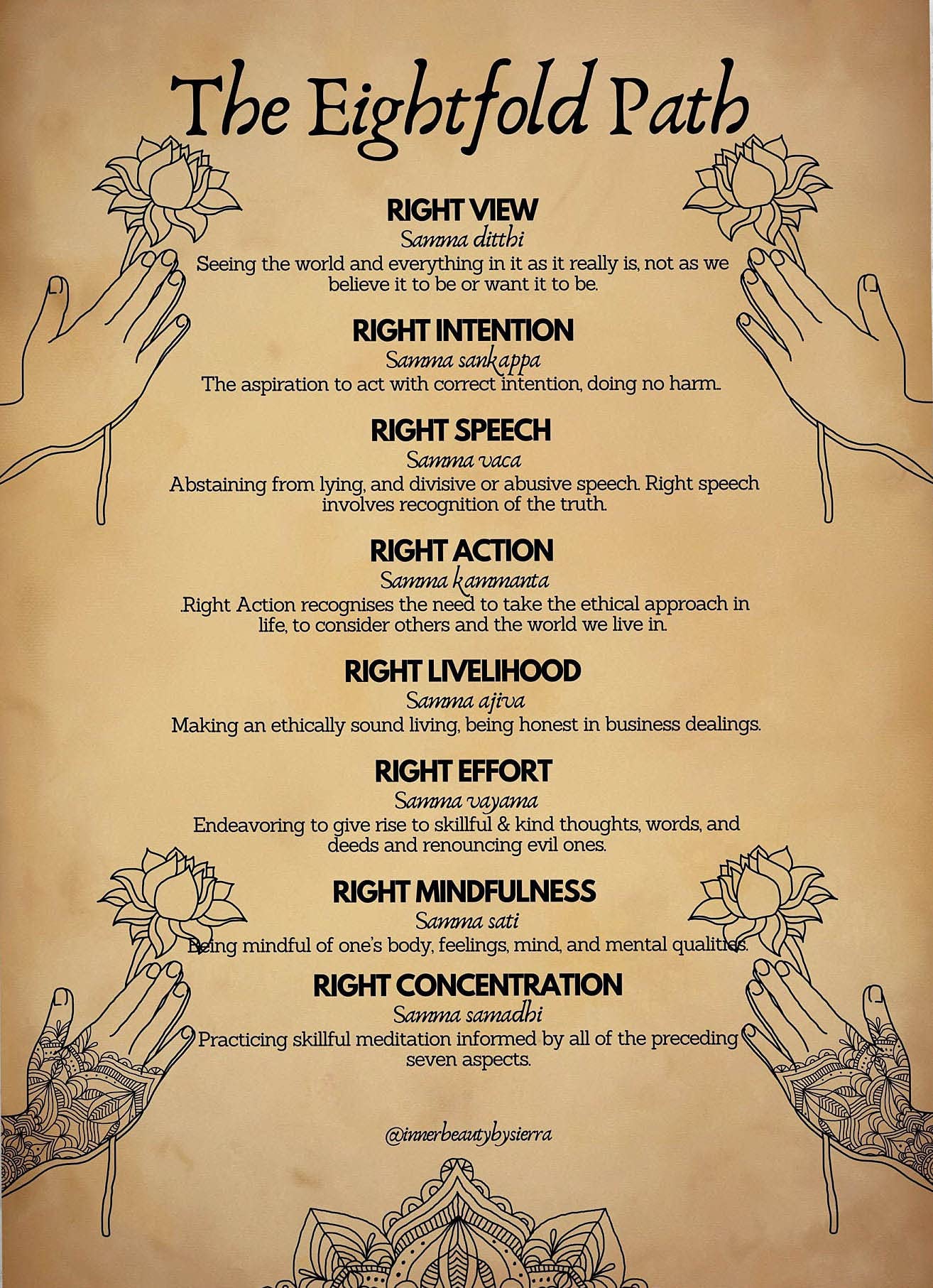 Eightfold Path Tattoo