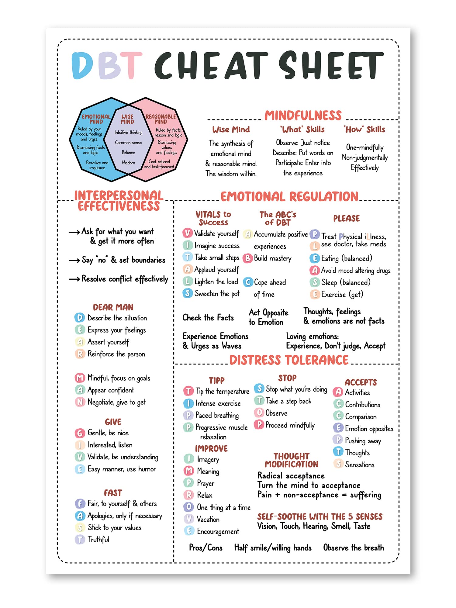 Snapklik.com : 16x24 - DBT Cheat Sheet Poster Unframed, DBT Skills, BPD ...