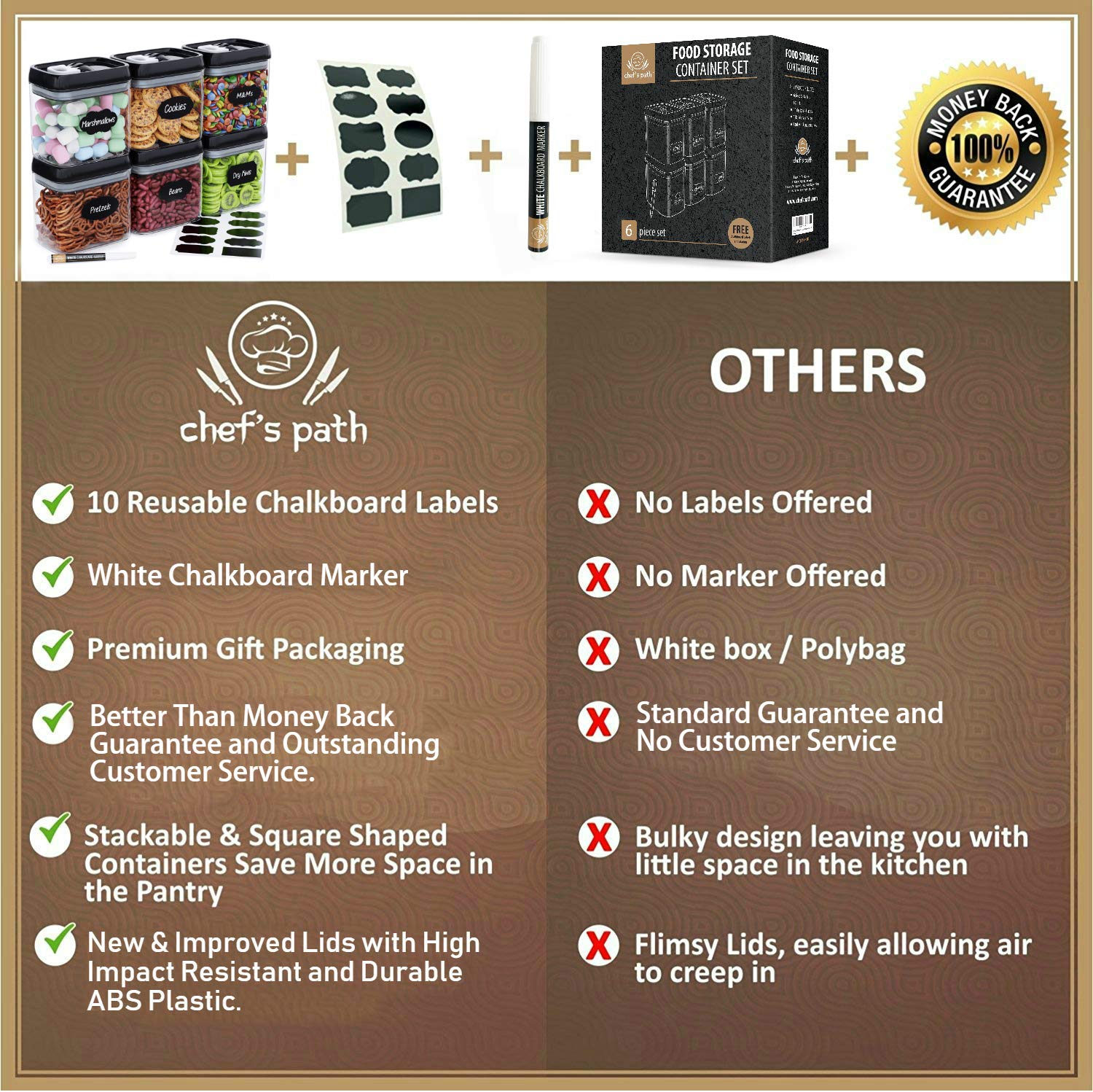 Buy Chef's Path Airtight Food Storage Container Set - 6 PC Set/All Same ...