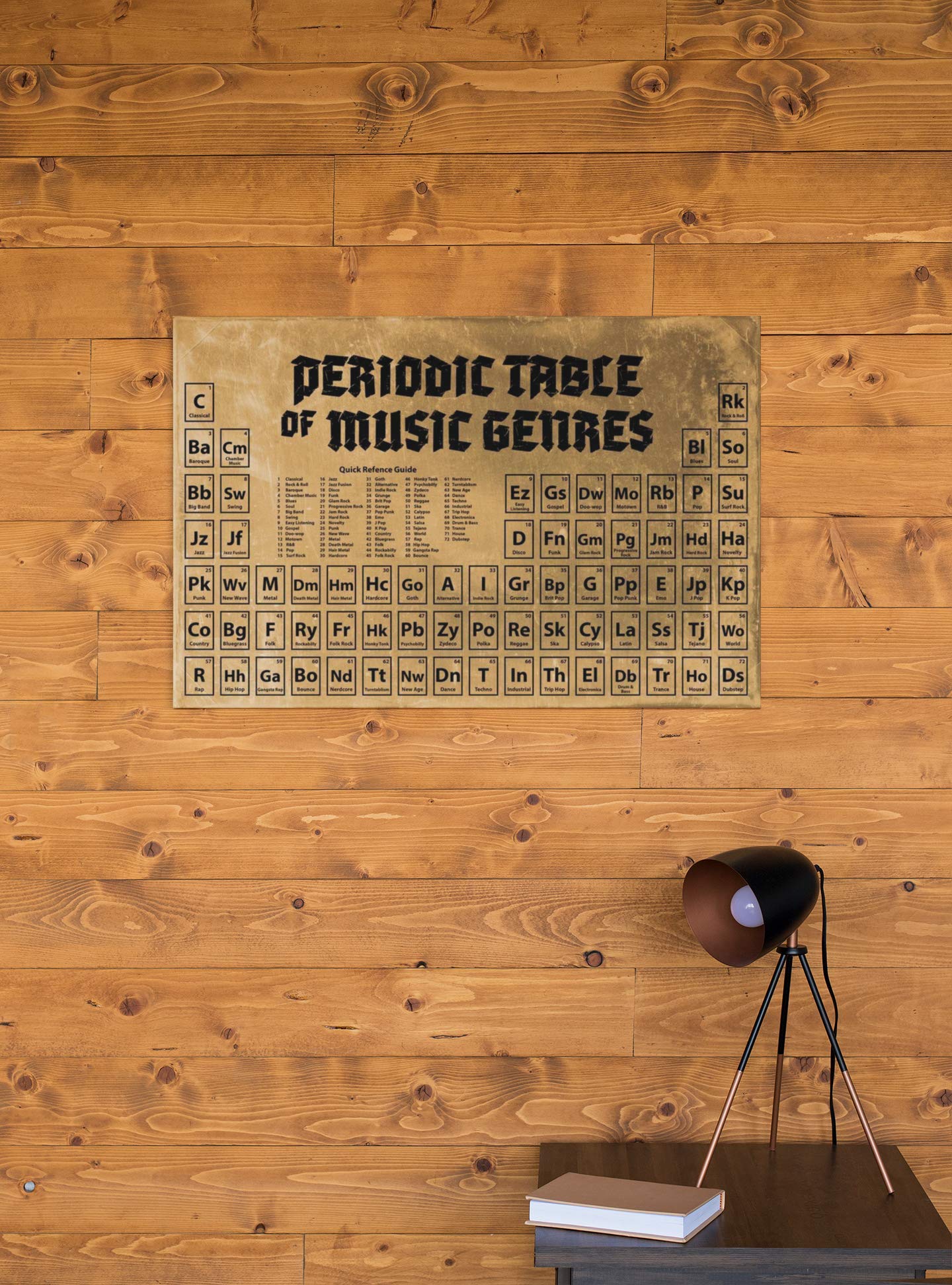 Music Classroom Poster Periodic Table of Music Genres Styles Vintage ...