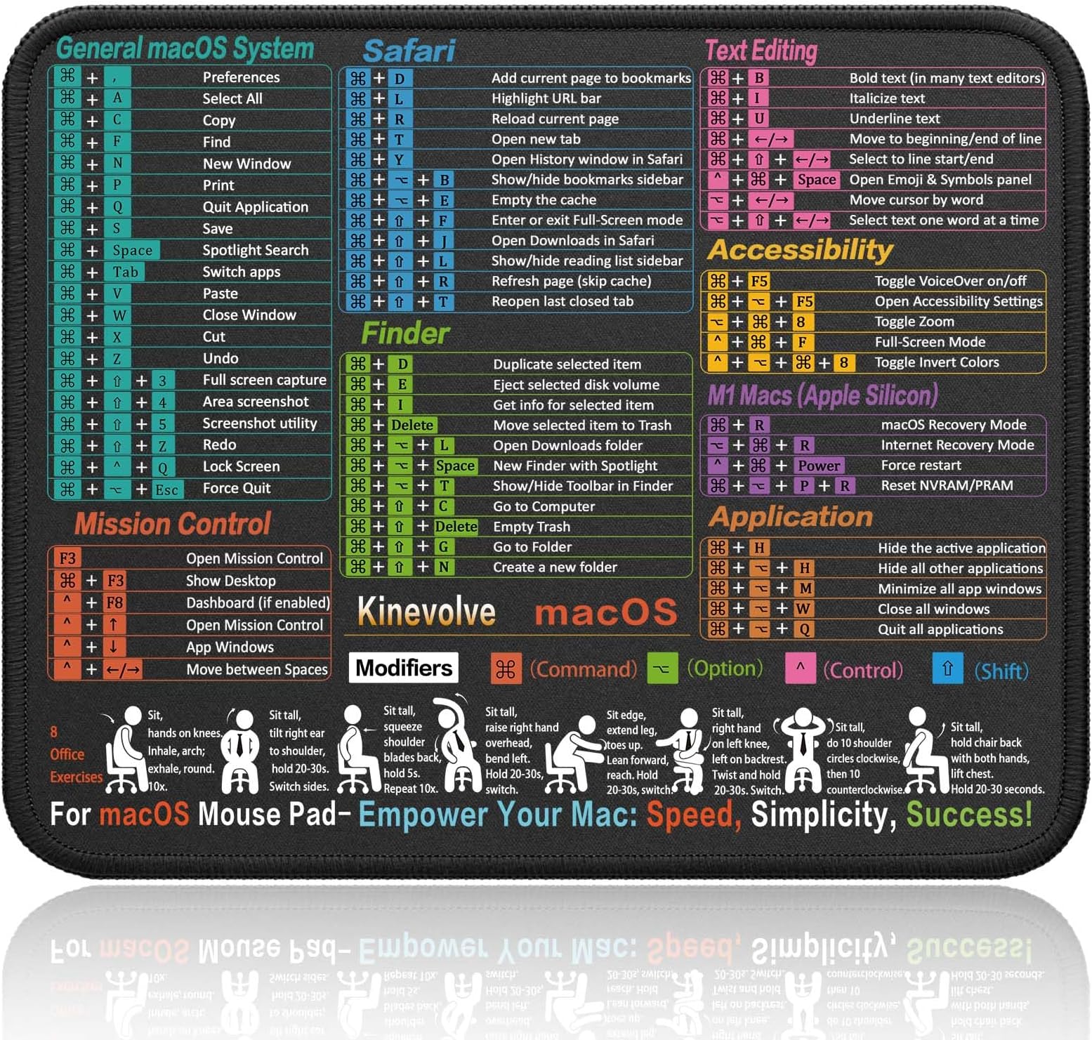 Amazon.com: Kinevolve Mouse Pad for macOS Shortcuts – Small mac Cheat ...
