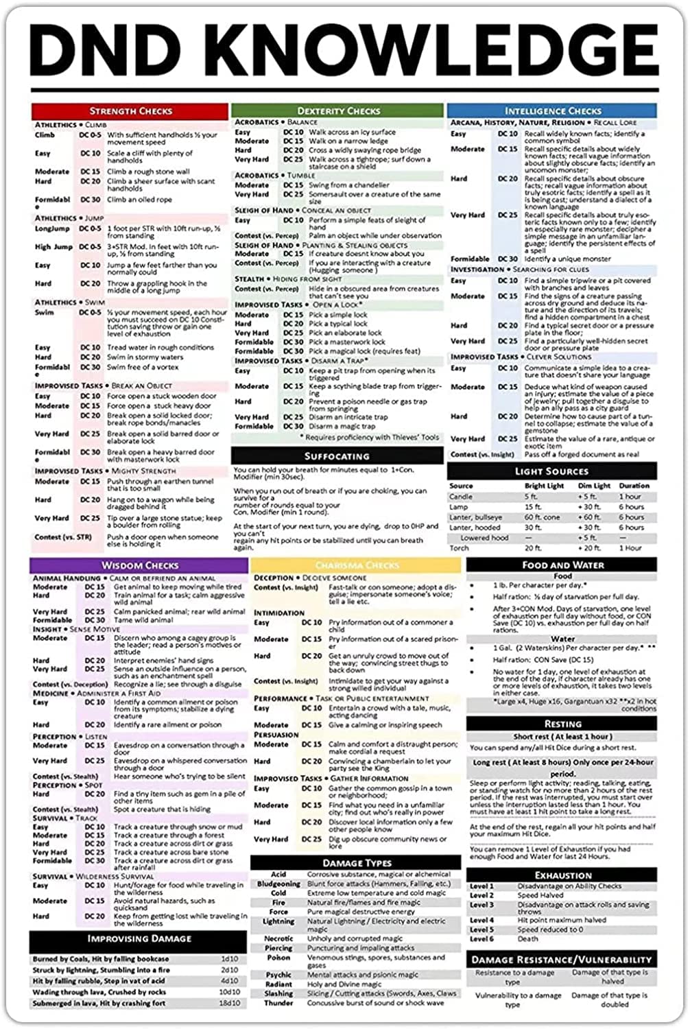 Amazon.com: Maikeway Dnd Knowledge Metal Tin Signs Vintage Dungeons ...