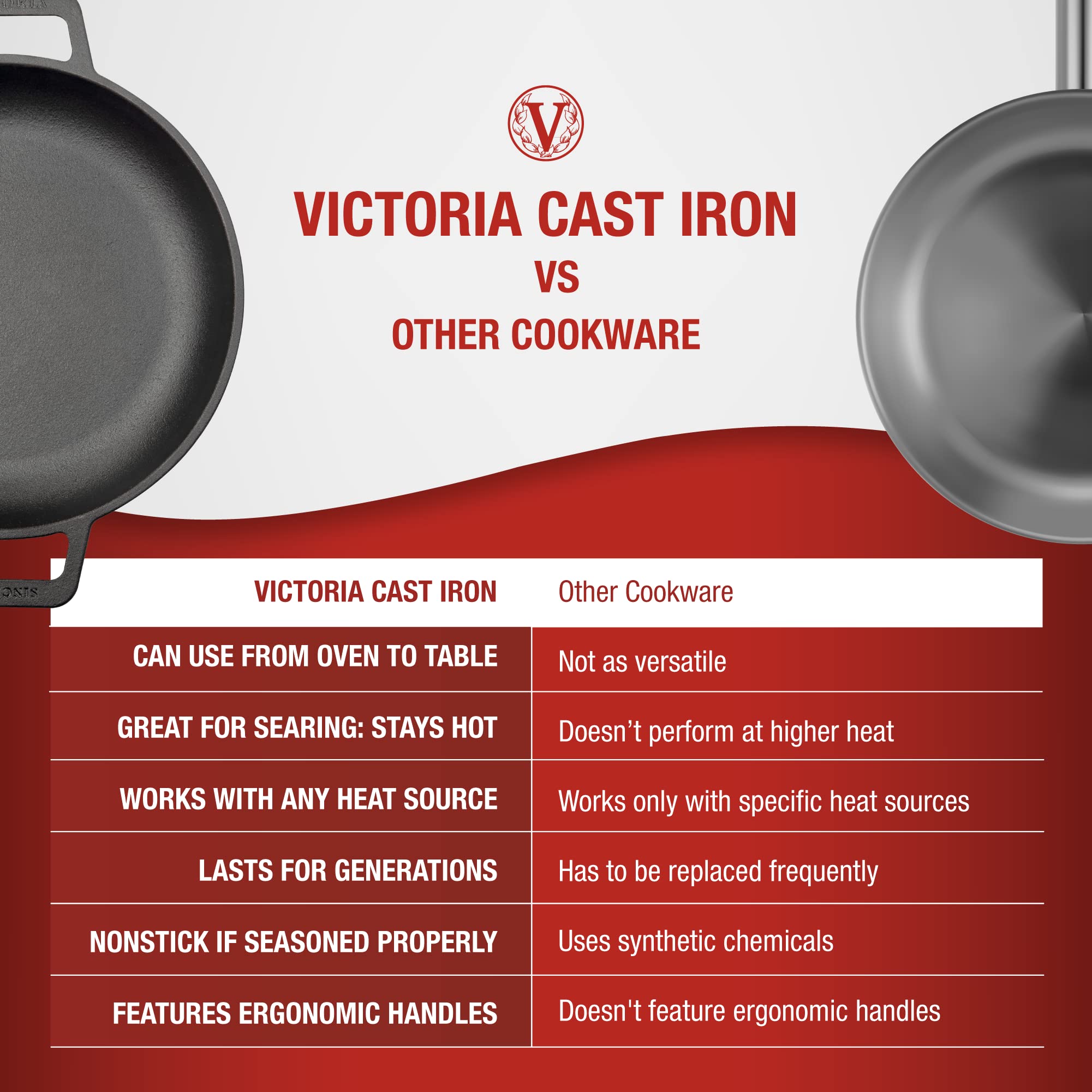 Snapklik.com : Victoria Cast Iron Round Skillet