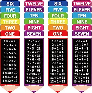 Amazon.com: 24PCS Multiplication Division Math Posters Colorful Pencil ...
