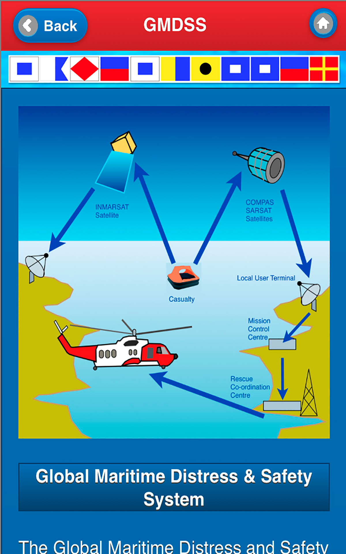 Safe Skipper - Safety Afloat at Sea or Inland - App on Amazon Appstore