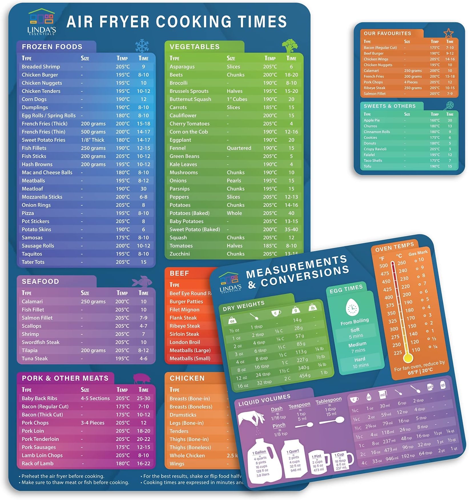 Air Fryer Conversion Chart Metal Sign - Cooking Times Temp Oven Kitchen ...