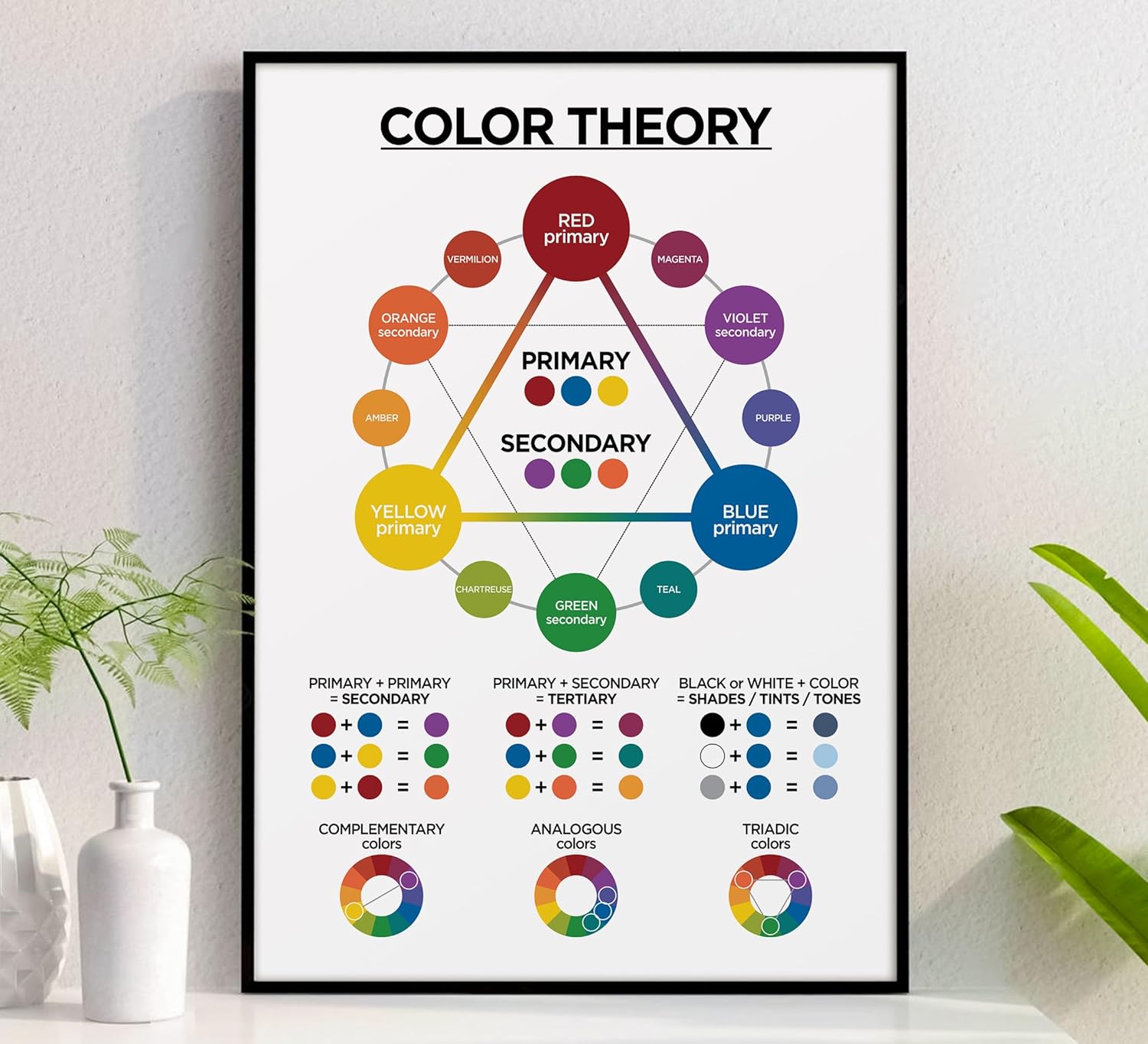 Color Wheel Poster, Color Theory Poster, Color Chart, CMYK RGB UX ...