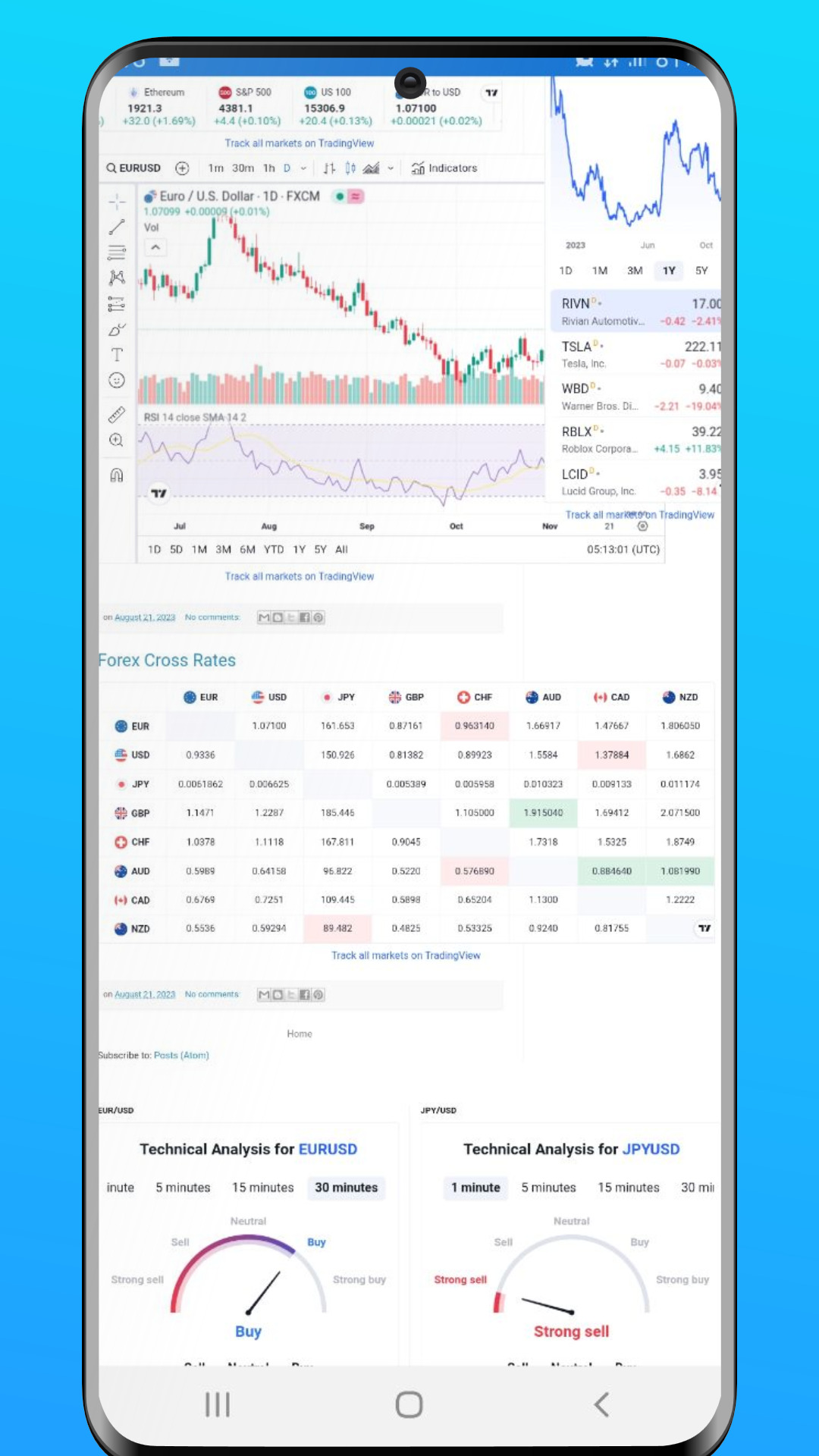 Fx strength meter - App on Amazon Appstore