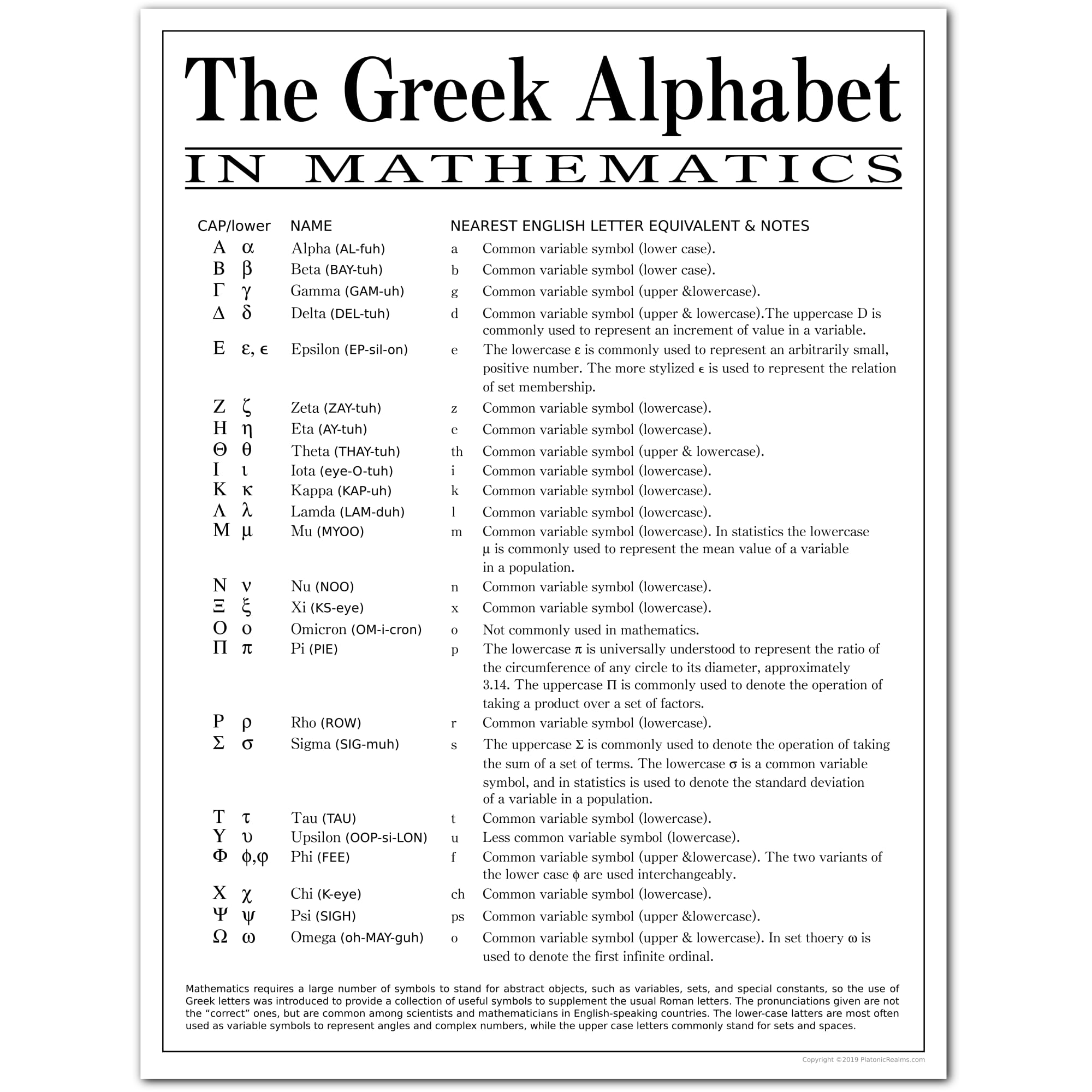 Amazon.com: Platonic Realms Greek Alphabet in Mathematics Classroom ...