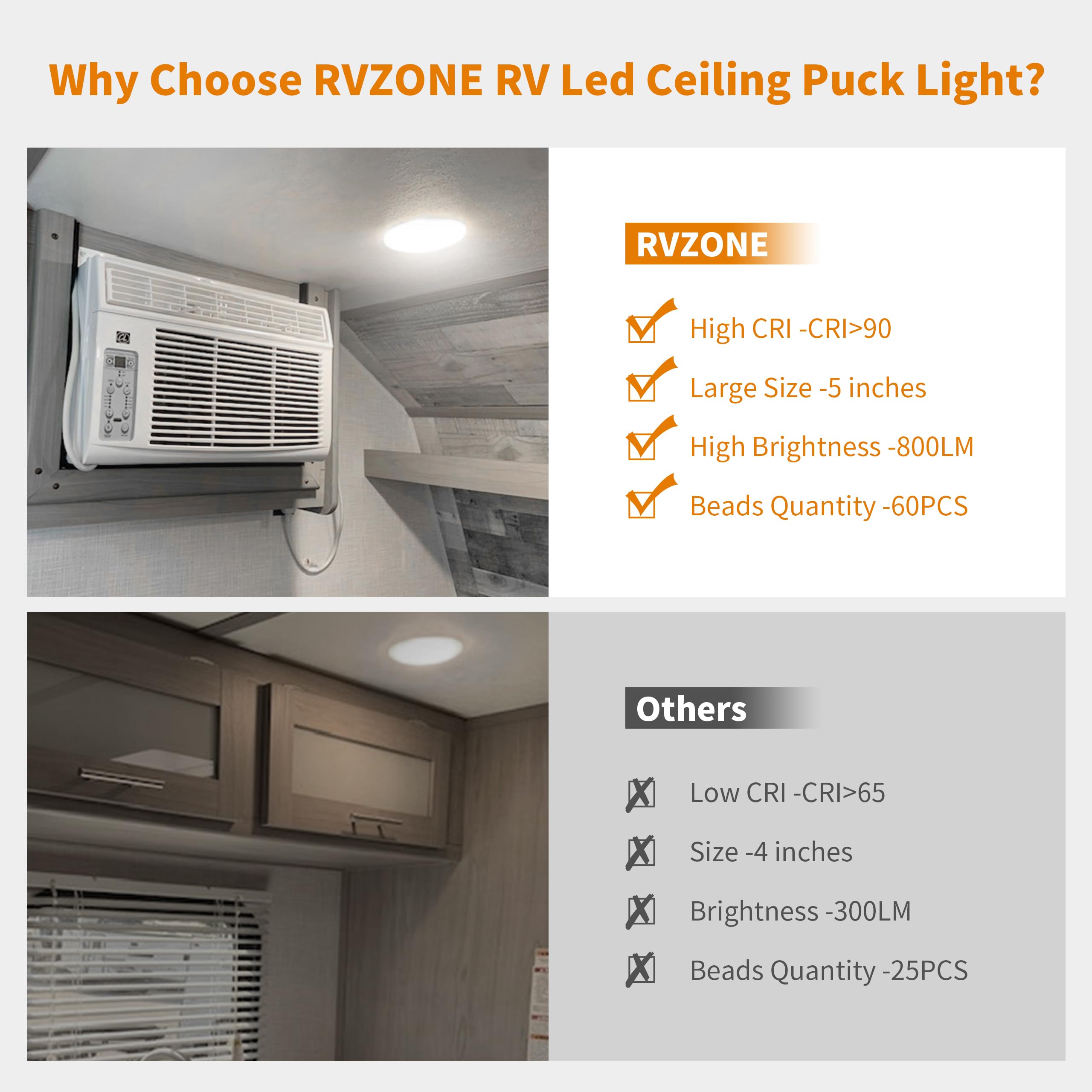 Snapklik.com : RV Lights Interior, 5 Inch Cool White RV LED Ceiling ...