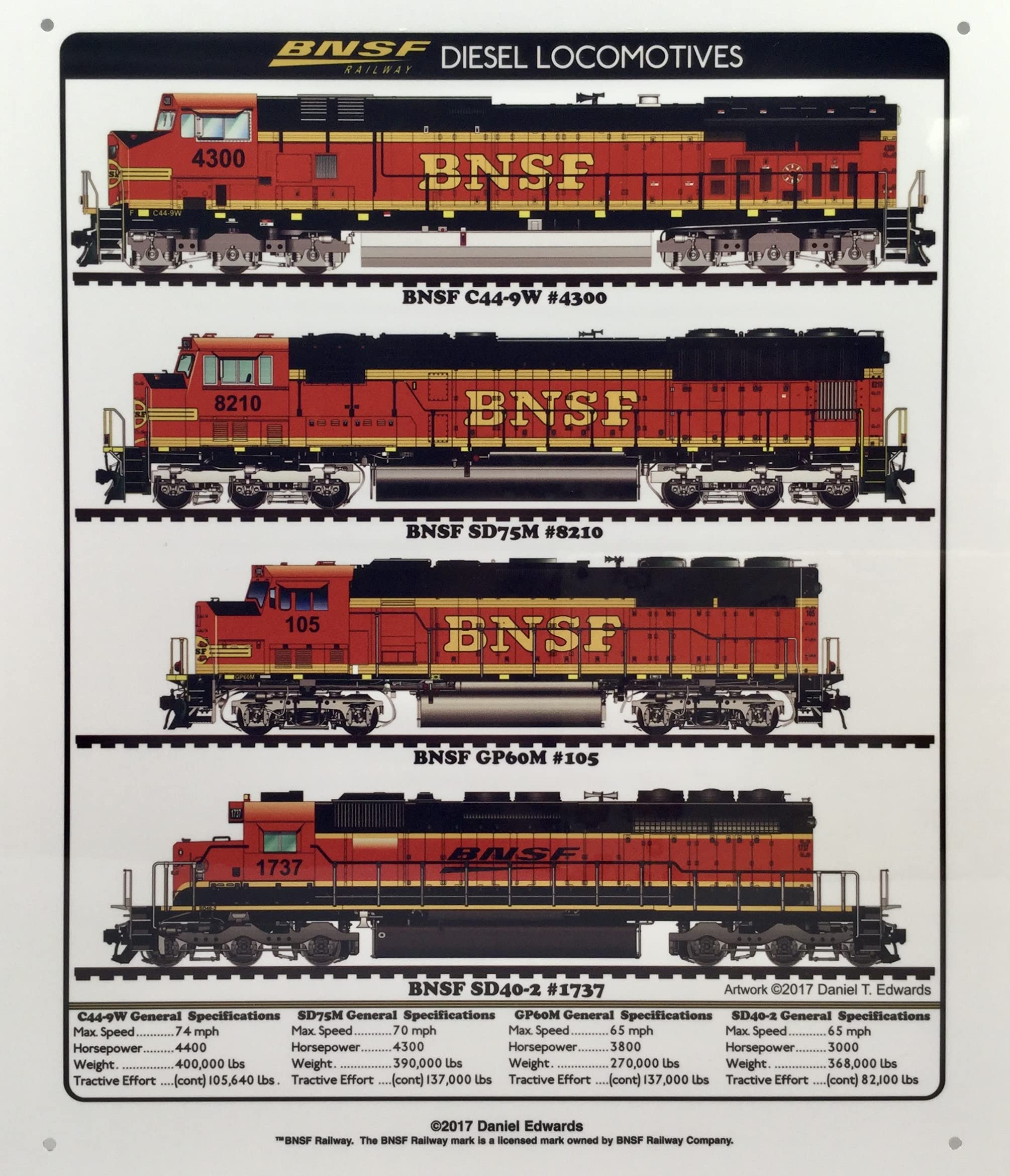 Bnsf Train Engine Drawings