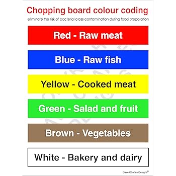 Pack of 2 food hygiene poster. what you should know temperature Posters ...