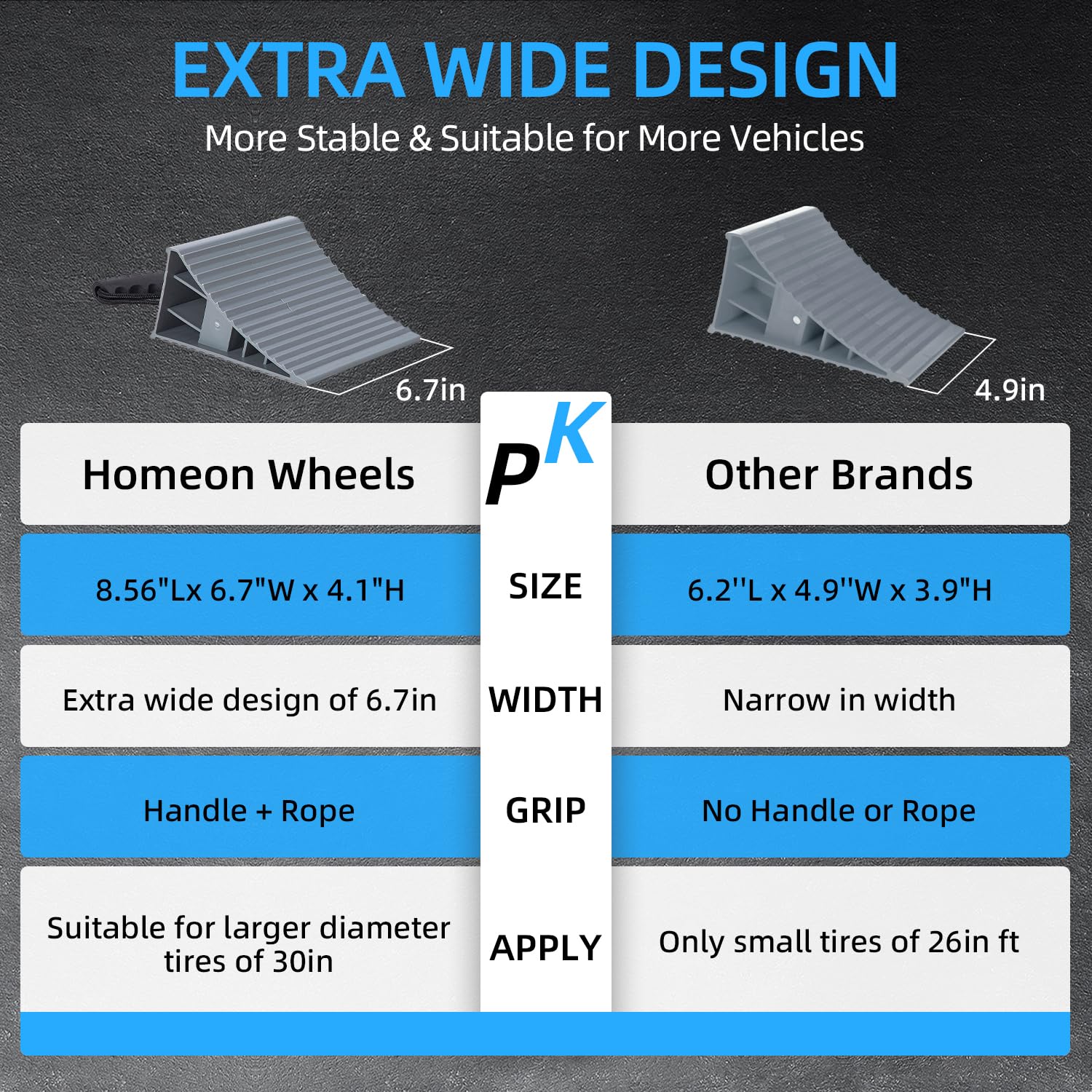 Snapklik.com : Homeon Wheels RV Camper Large Wheel Chocks Extra Wide