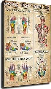Amazon.com: Massage Therapy Knowledge Foot Reflexology Chart Trigger Point Therapy Poster Unique ...