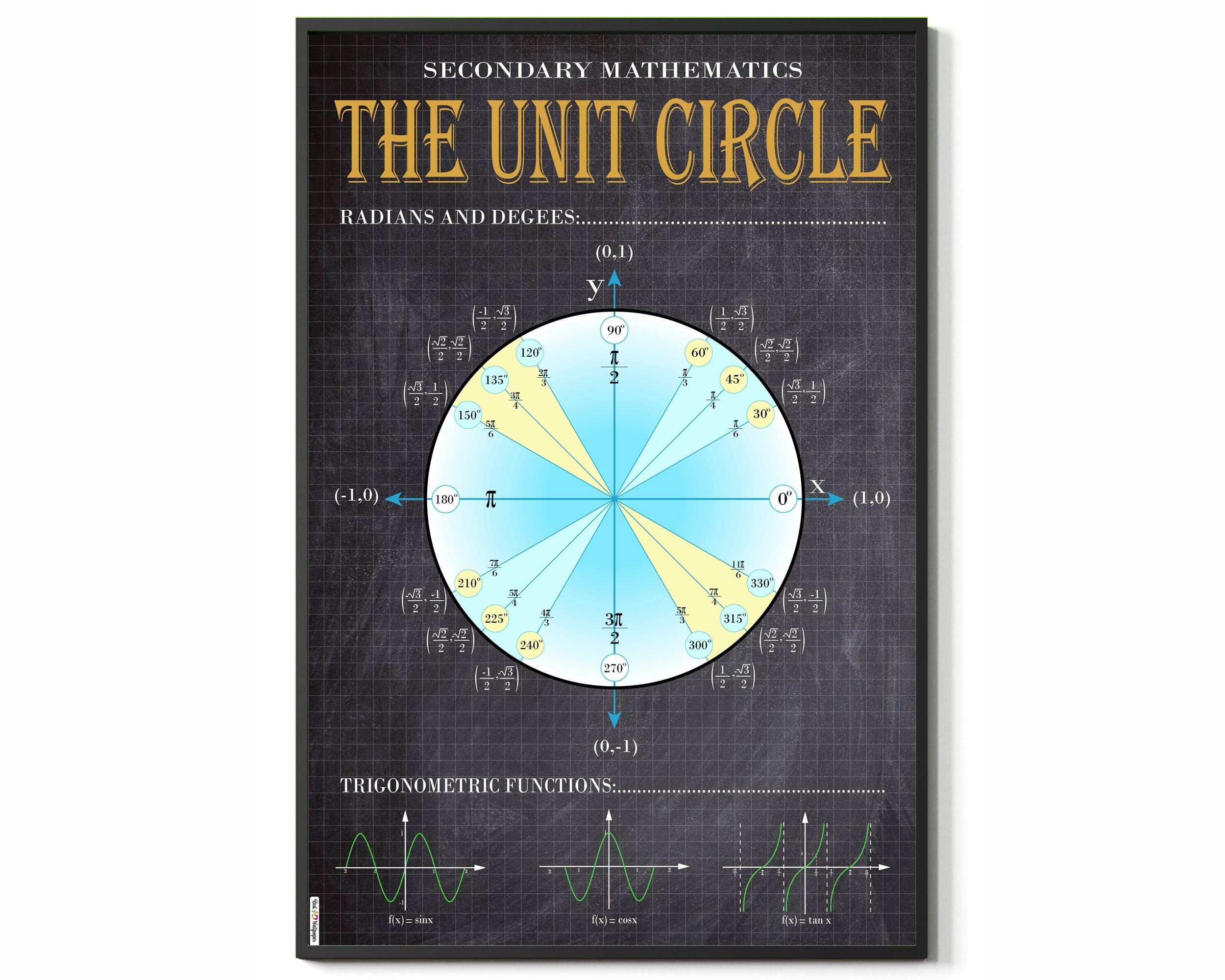 Amazon.com: The Unit Circle Chart - Unit Circle With Radian Measures ...