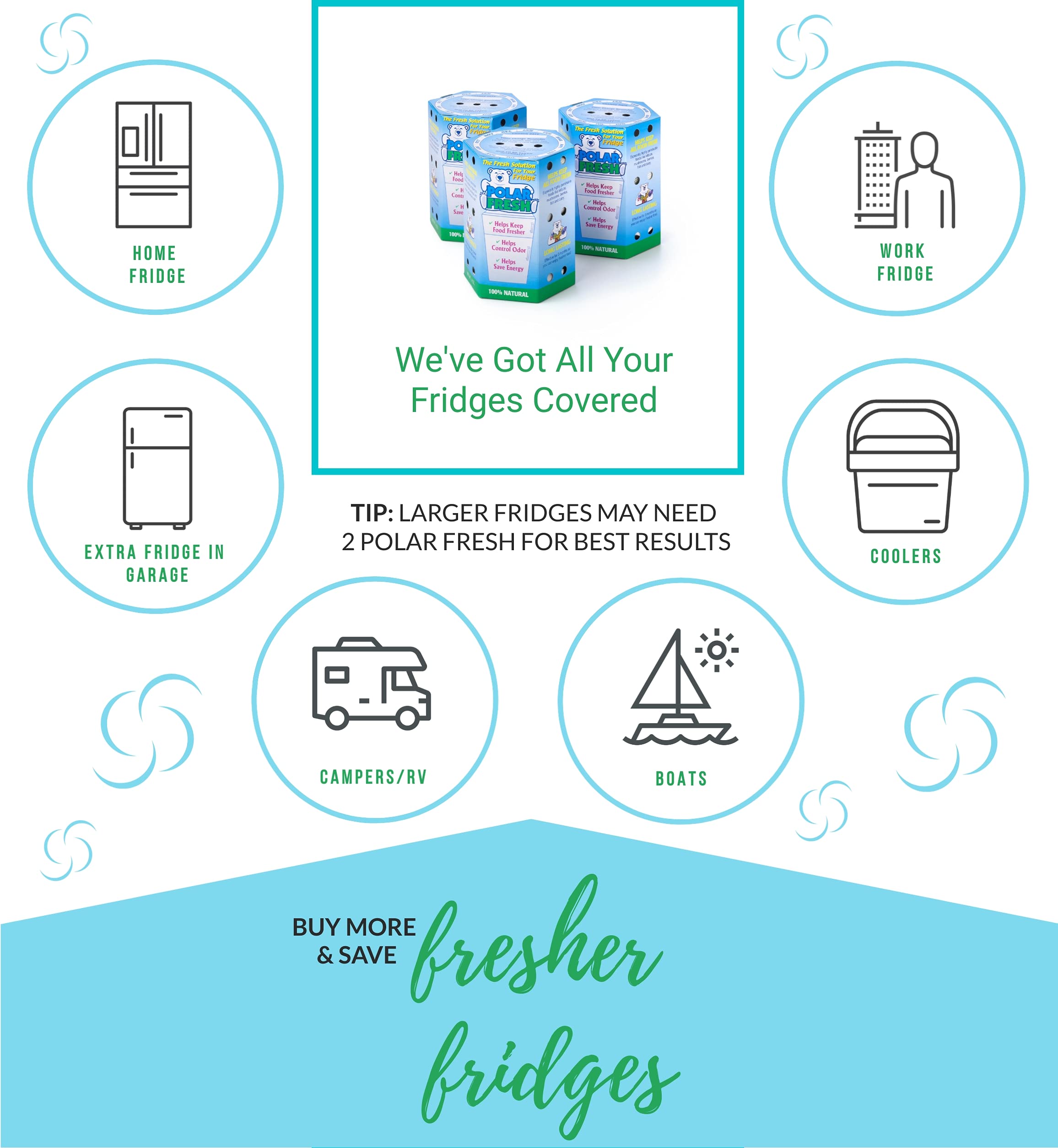 Buy Polar Fresh - Refrigerator Odor and Moisture Absorber - Deodorizer ...