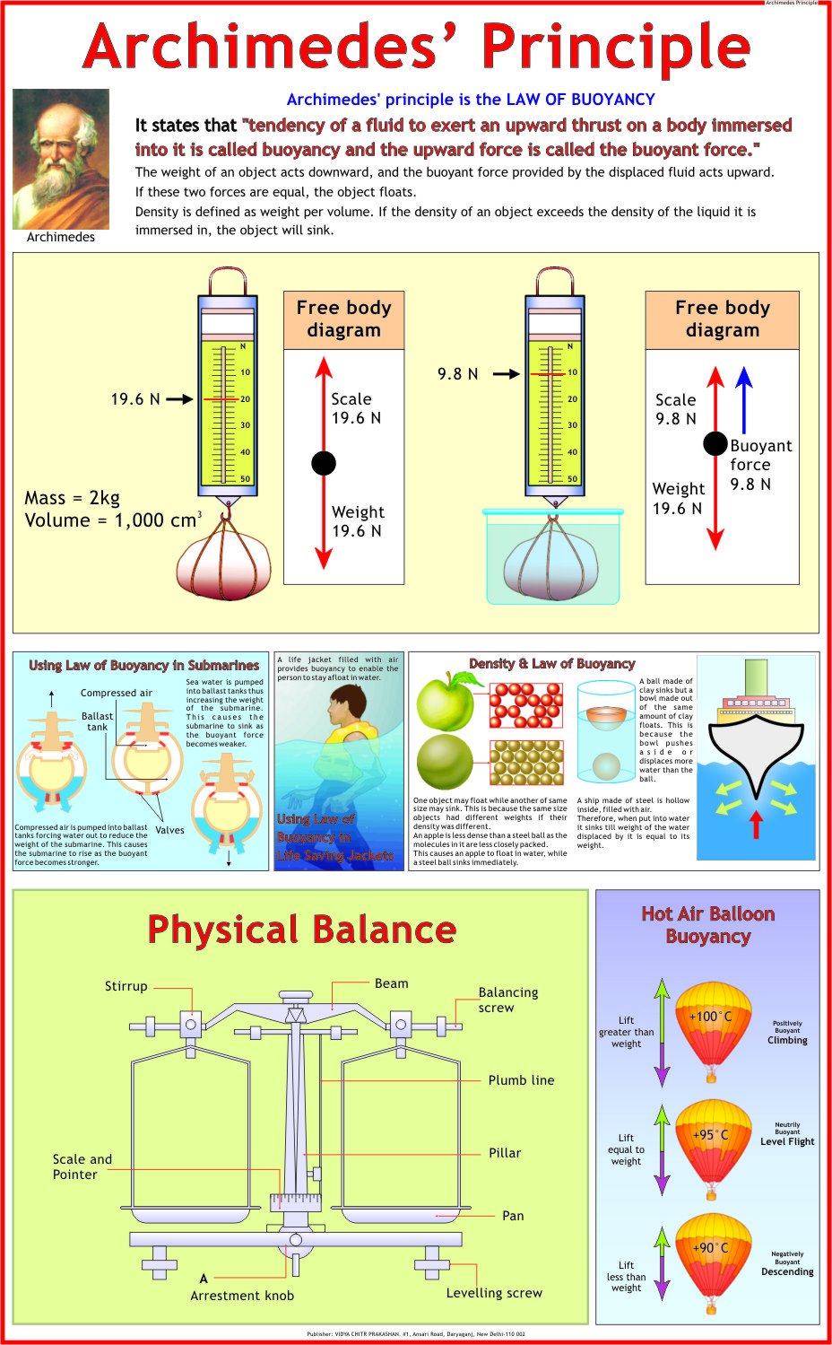 Buy Archimedes Principle Chart Book Online at Low Prices in India ...