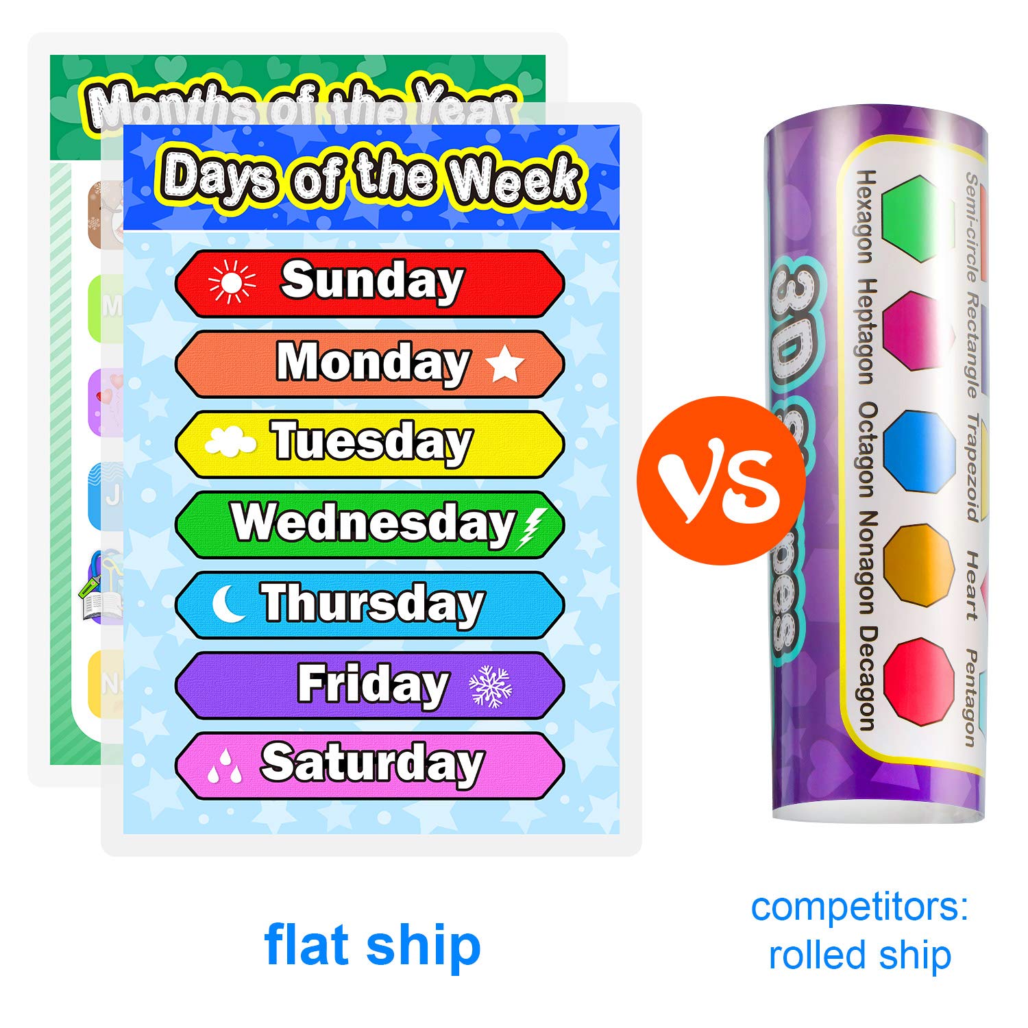 Laminated Preschool Poster for Toddlers and Kids, 2 Pieces Full ...