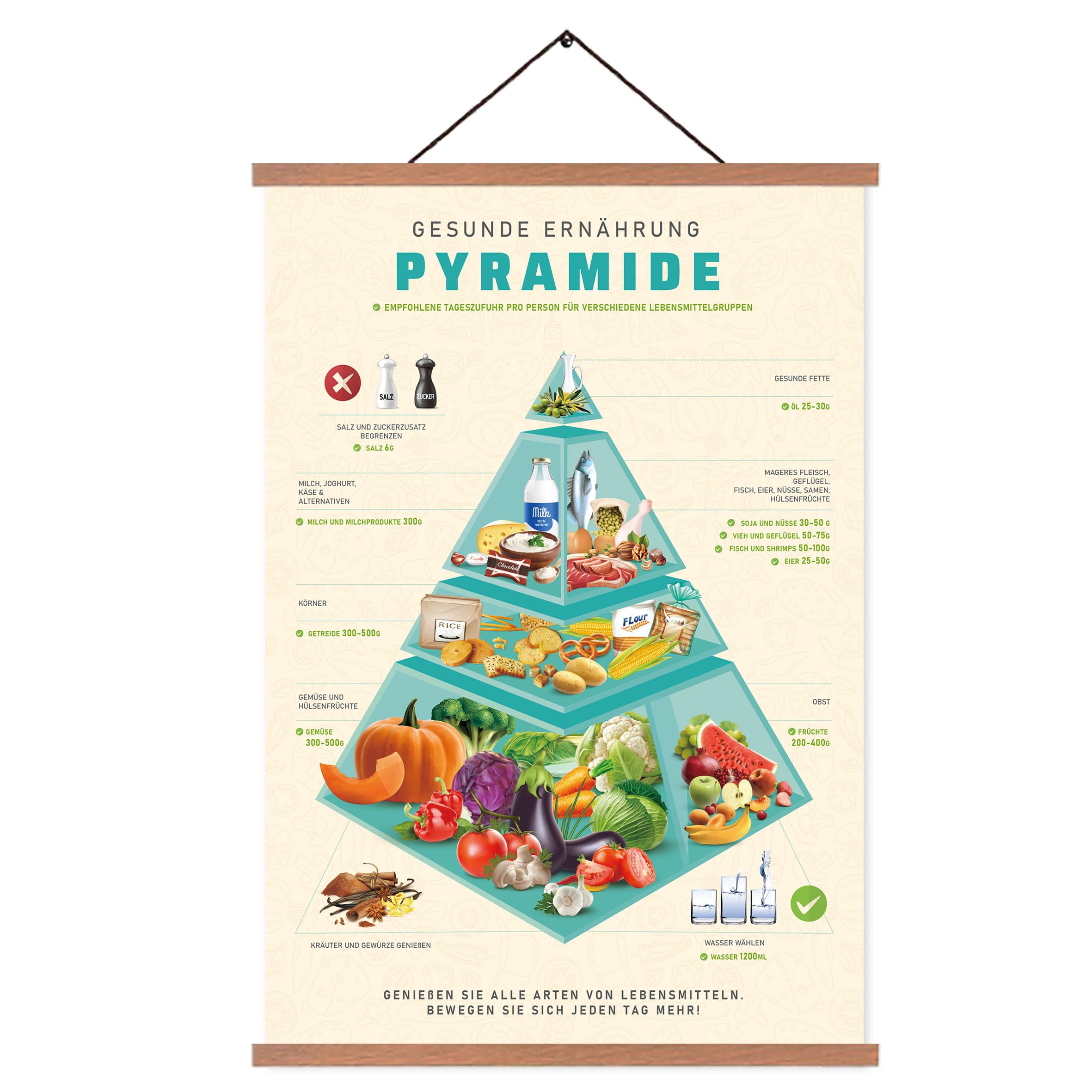 Pyramide Alimentaire 2024