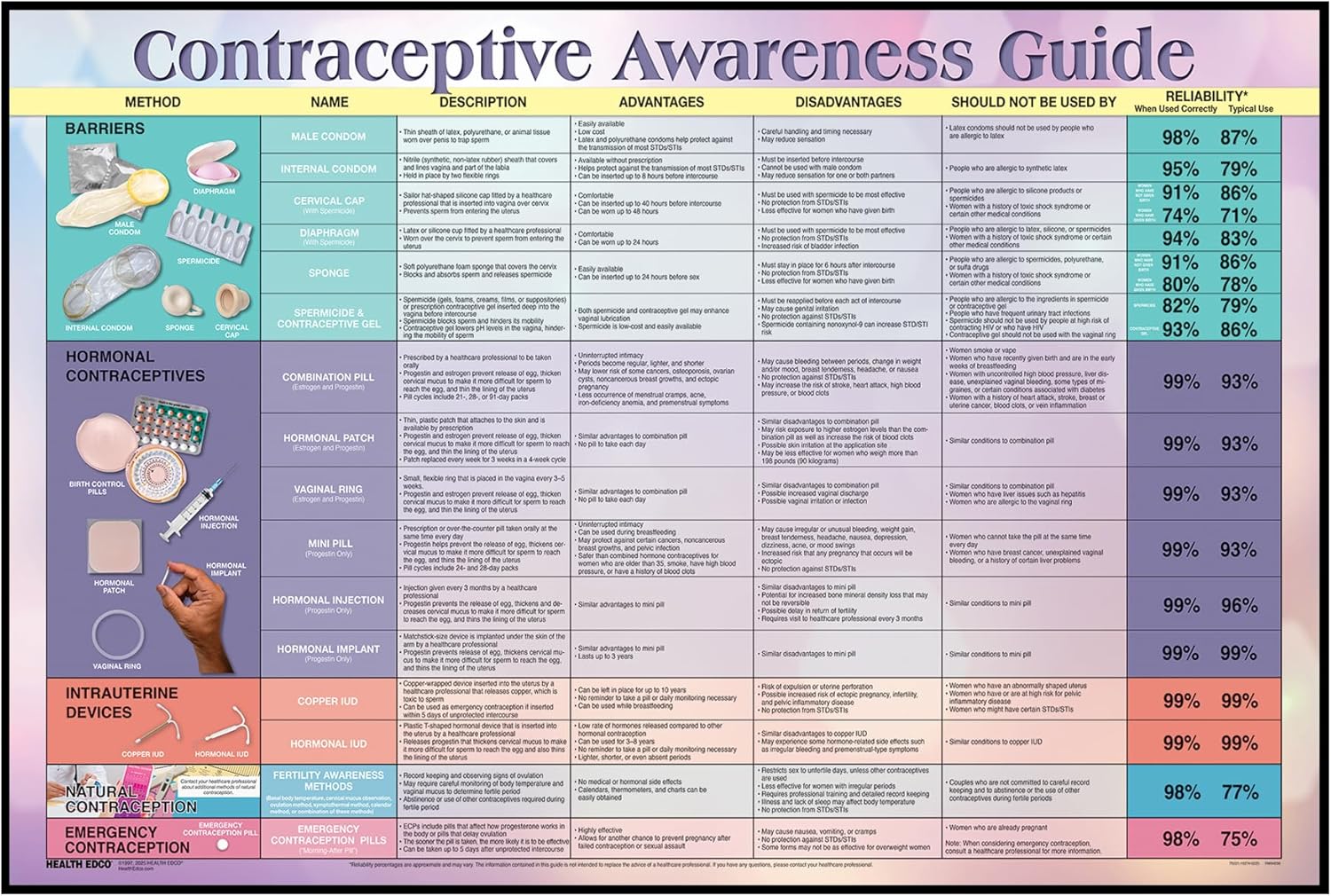 Amazon.com: Contraceptive Awareness Guide Frame Display : Office Products