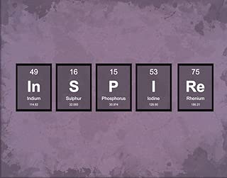 Buy INSPIRE Periodic Table of Elements Wall Decor - Inspirational ...