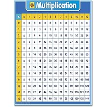 Educational Times Table Chart for Math Classroom - Philippines | Ubuy